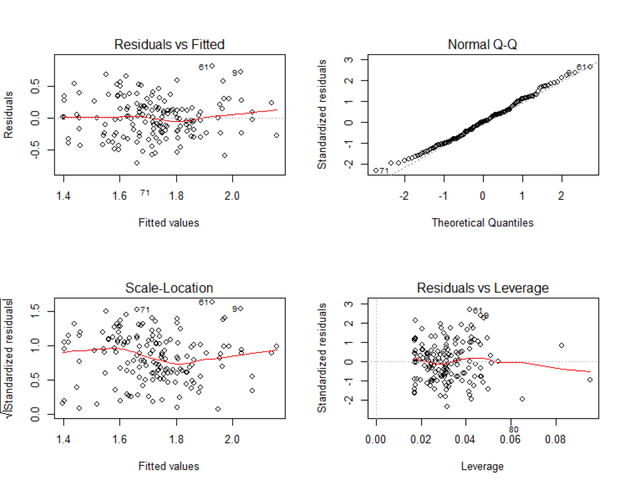 Differing physiological and behavioral responses to anthropogenic ...
