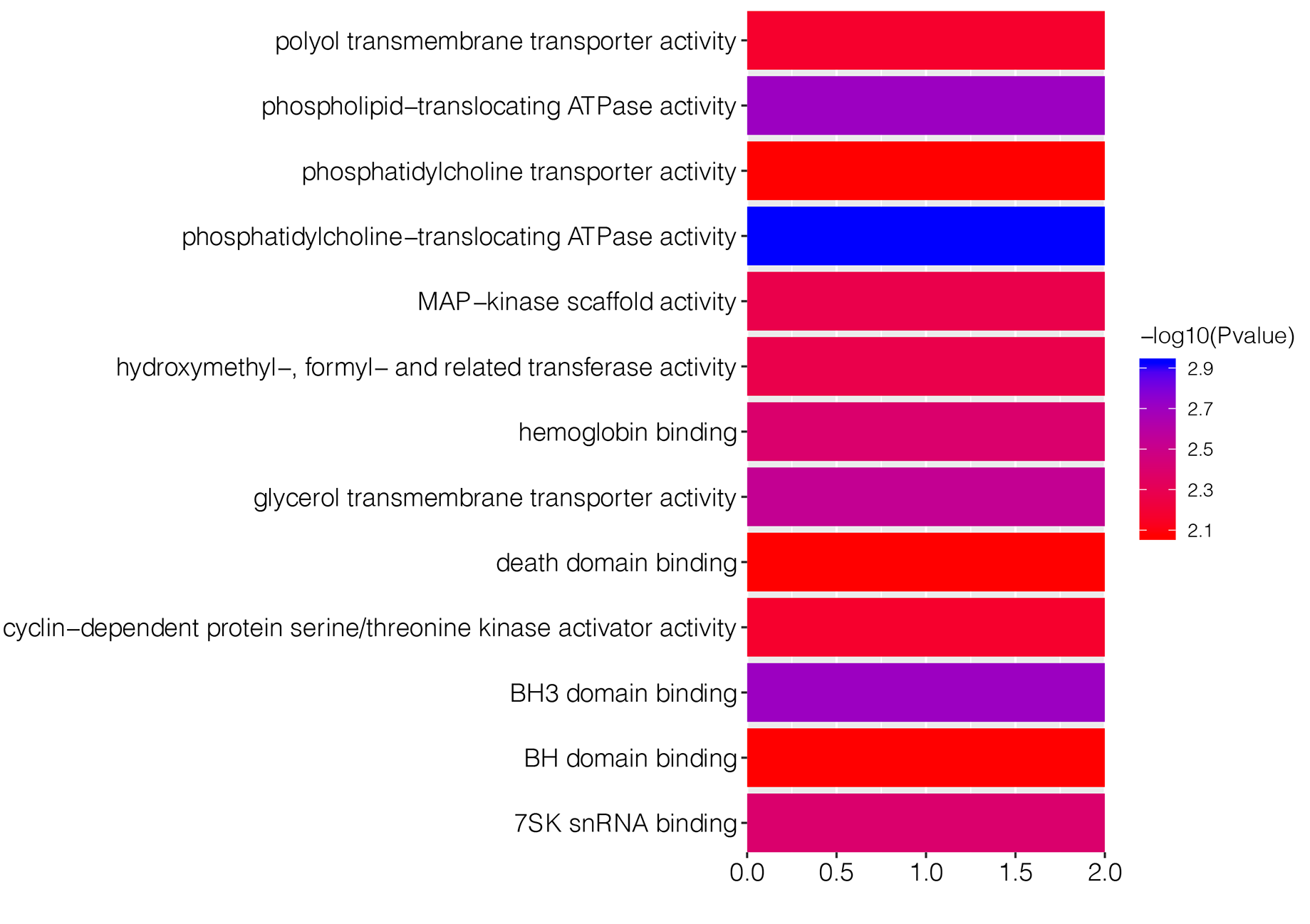 The mRNA landscape profiling reveals potential biomarkers associated ...