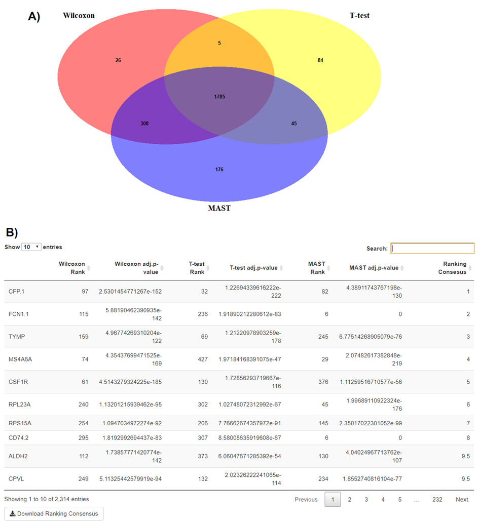 BingleSeq: a user-friendly R package for bulk and single-cell RNA-Seq data analysis [PeerJ]