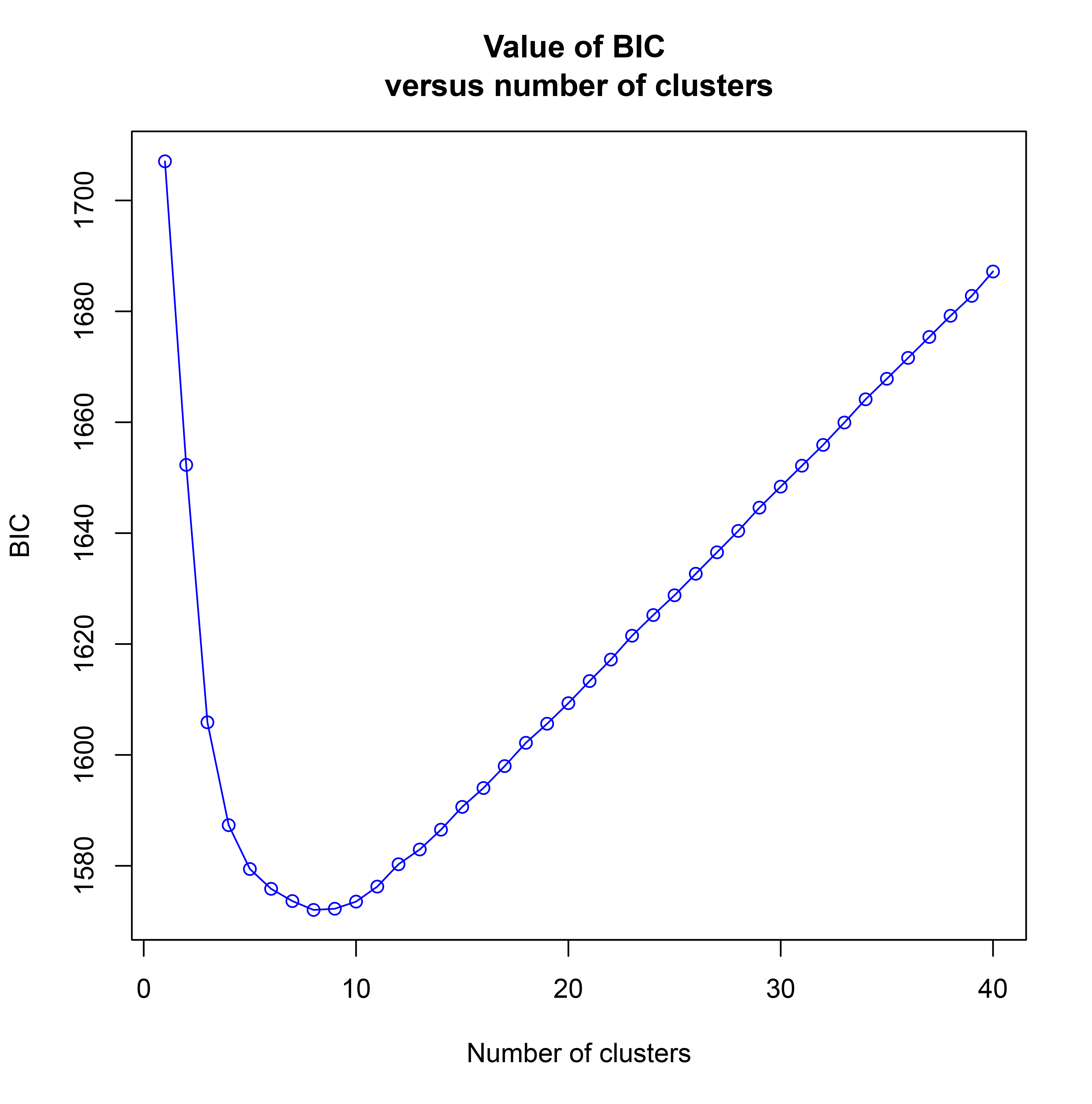 Genetic diversity and population structure of eddoe taro in China using ...