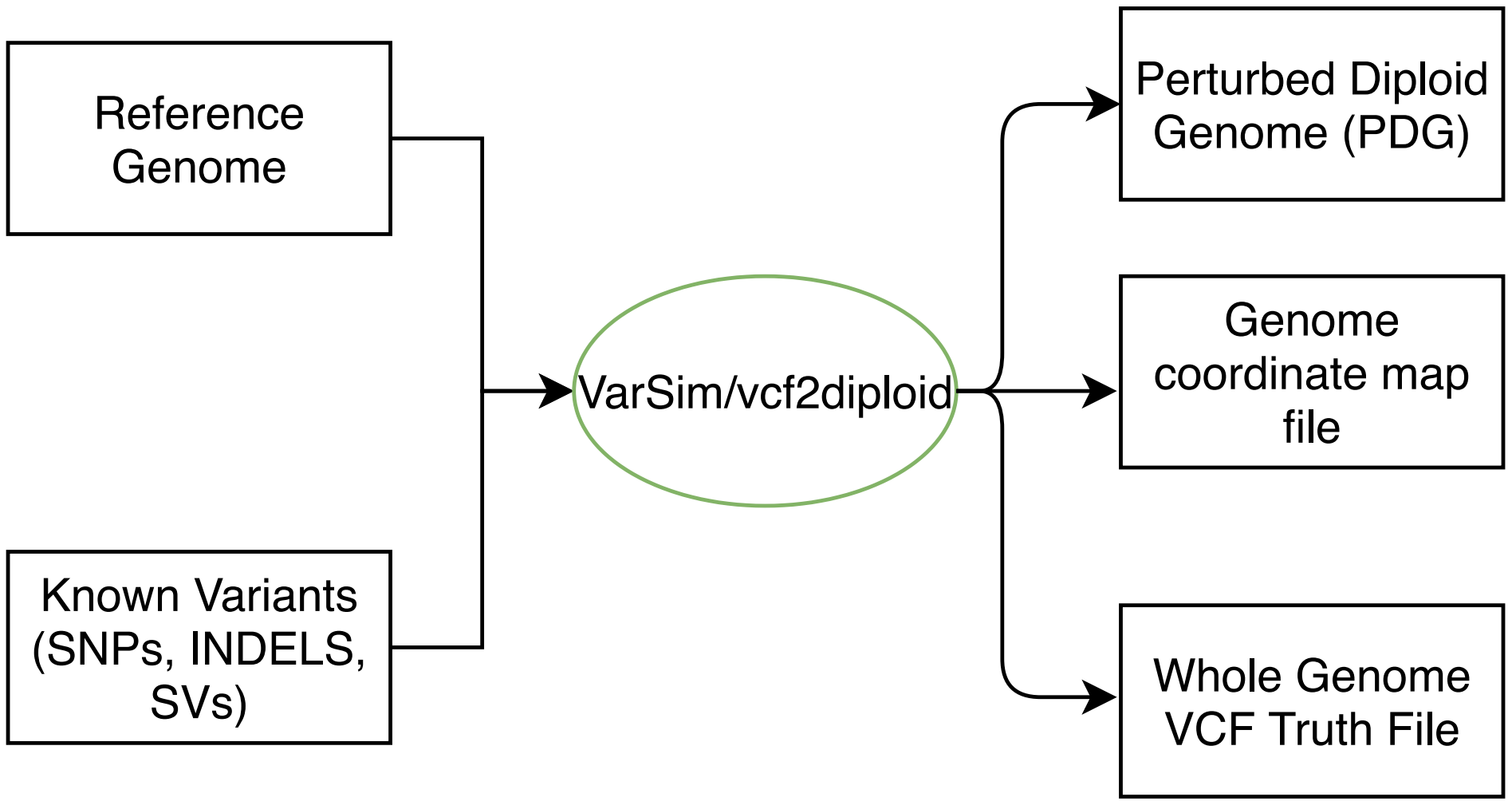 Recalibration of mapping quality scores in Illumina short-read ...