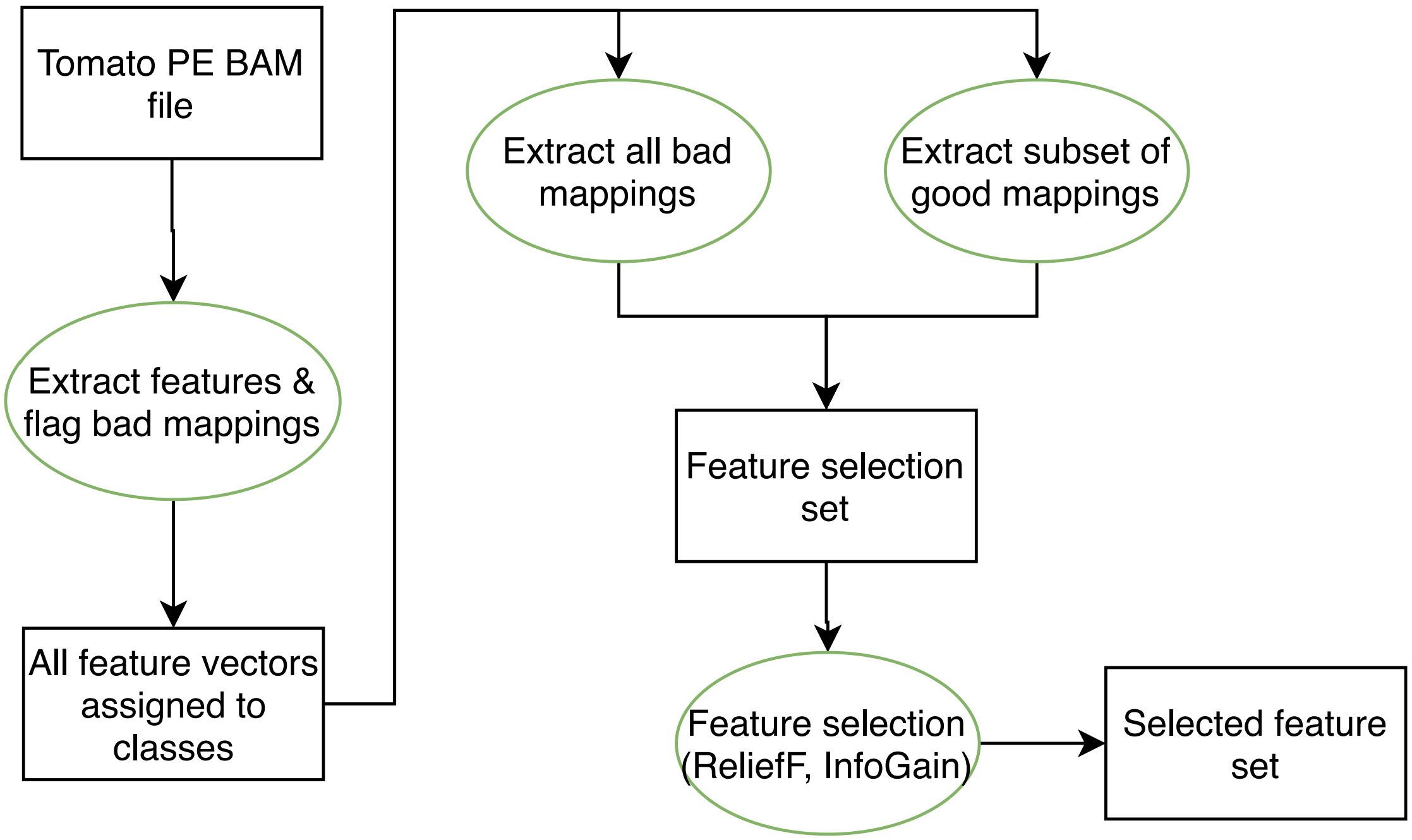 Recalibration of mapping quality scores in Illumina short-read ...