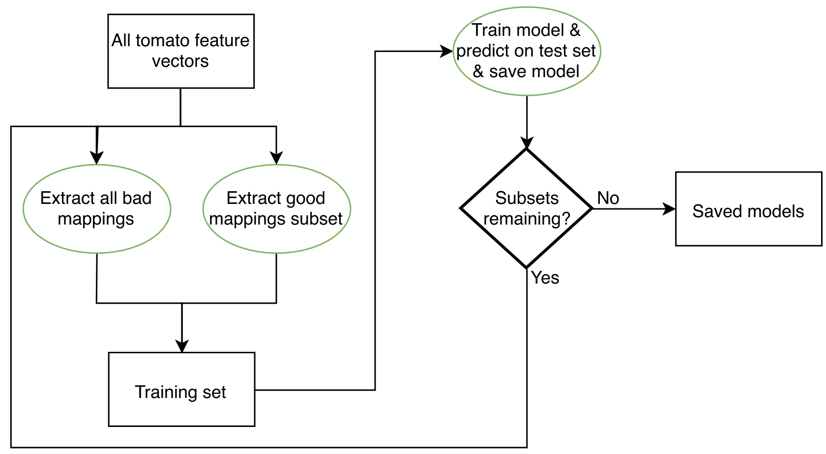 Recalibration of mapping quality scores in Illumina short-read ...