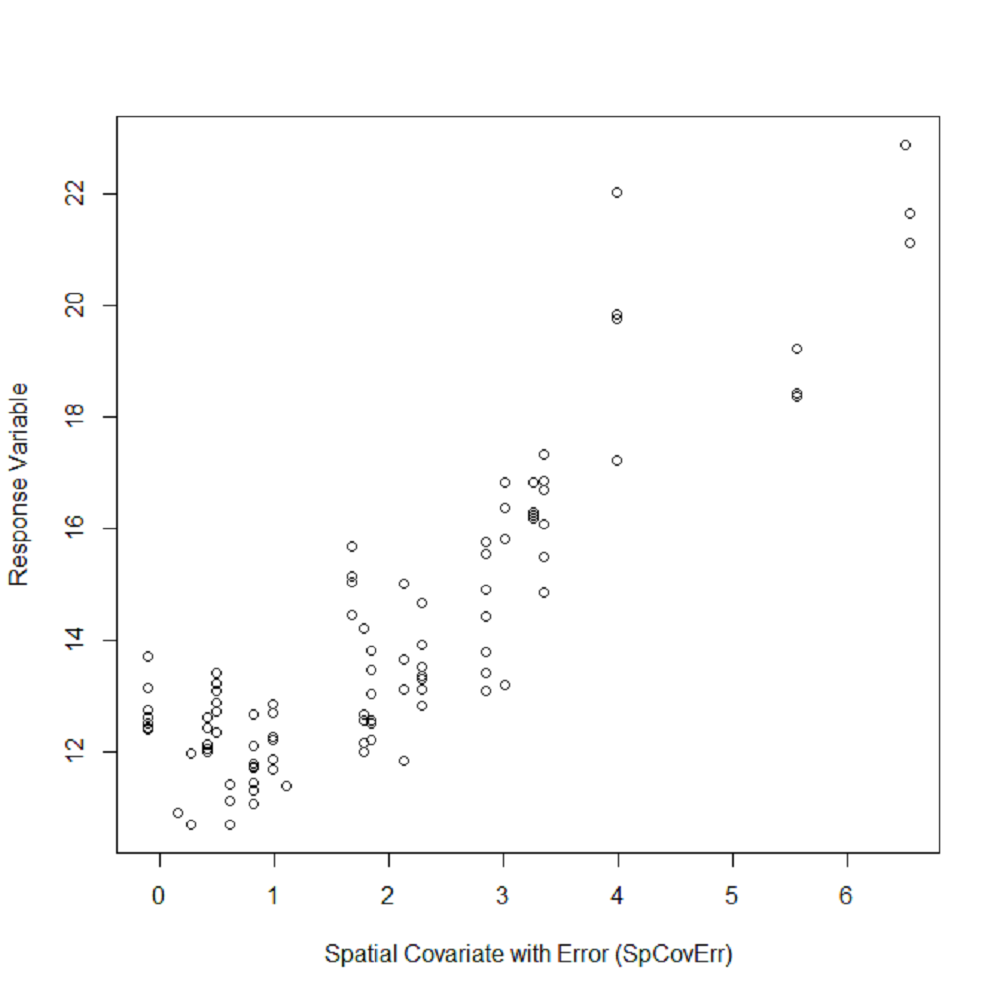 Comment on Pescott & Jitlal 2020: Failure to account for measurement error undermines their ...
