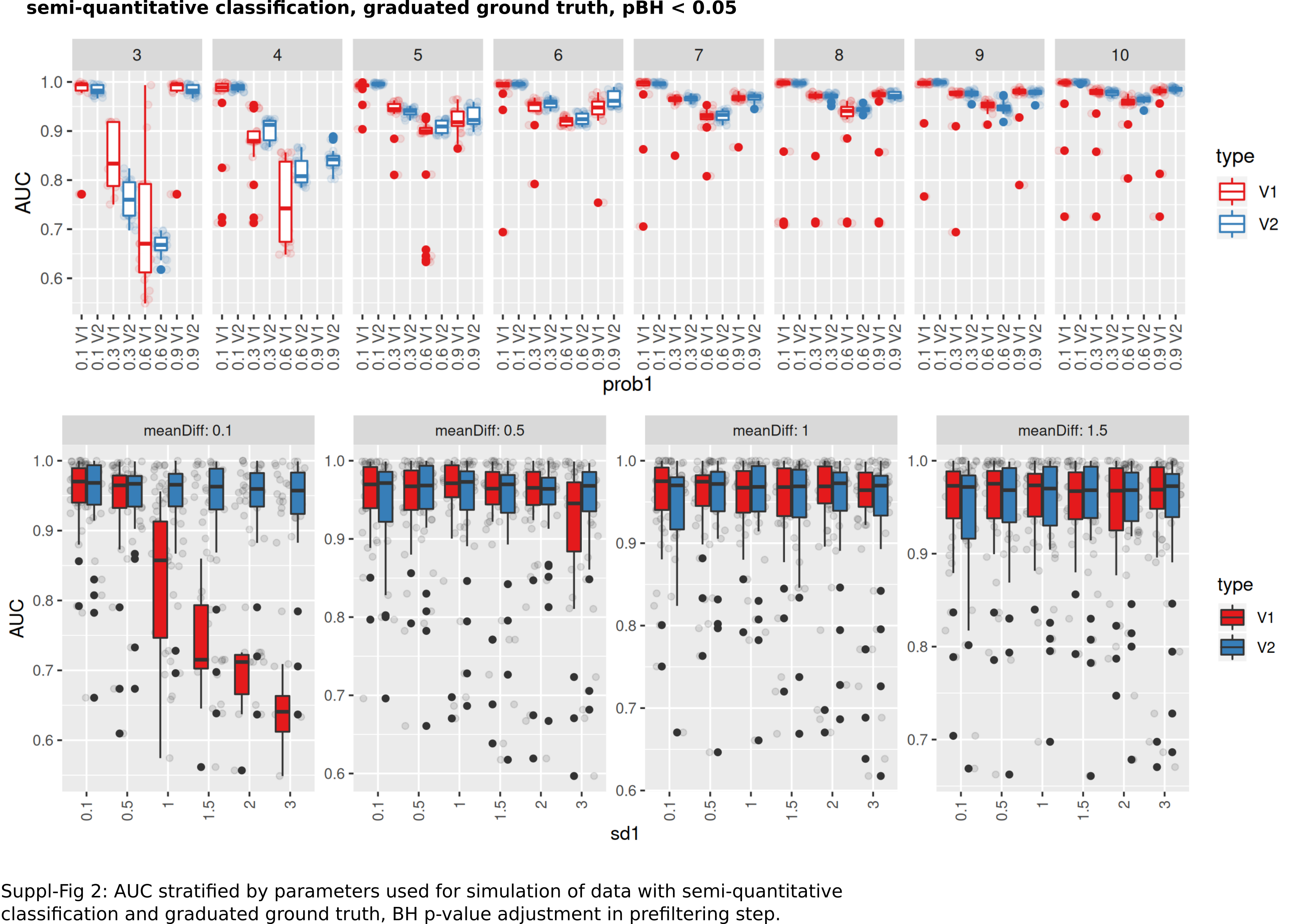 modelBuildR: an R package for model building and feature selection with ...