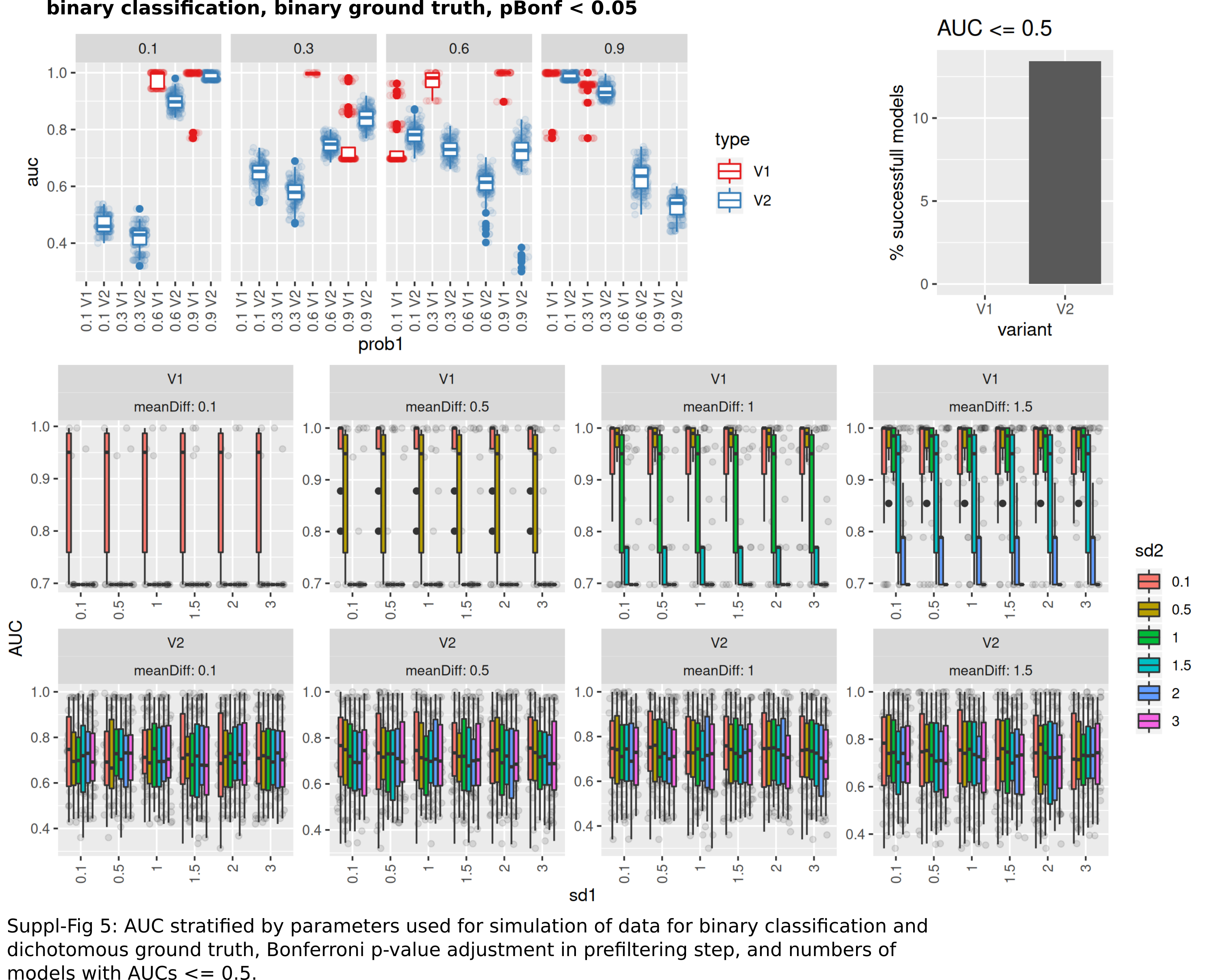 modelBuildR: an R package for model building and feature selection with ...