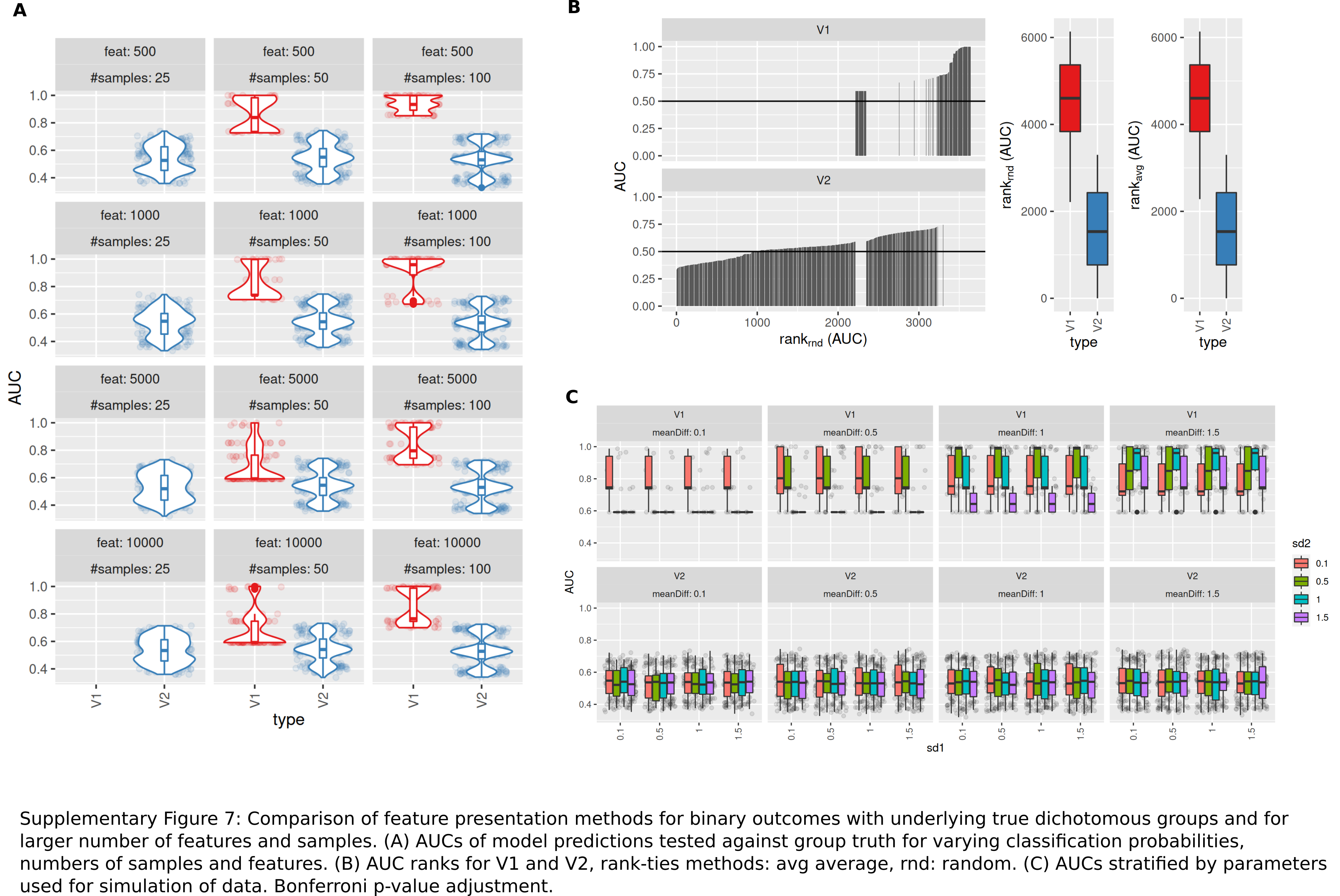 modelBuildR: an R package for model building and feature selection with ...