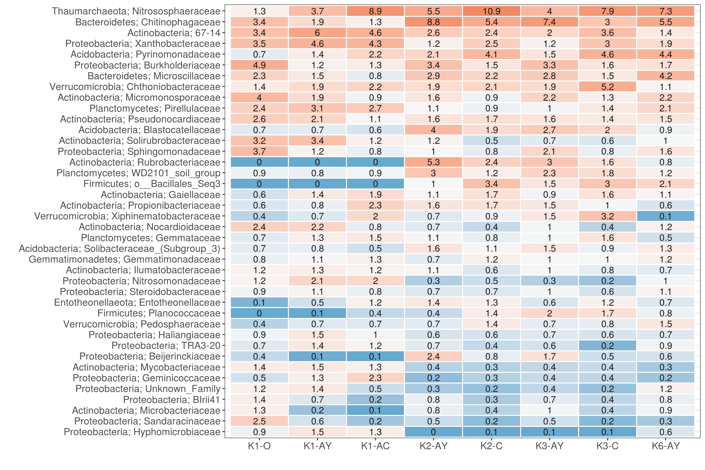 Microbiomes of different ages in Rendzic Leptosols in the Crimean ...