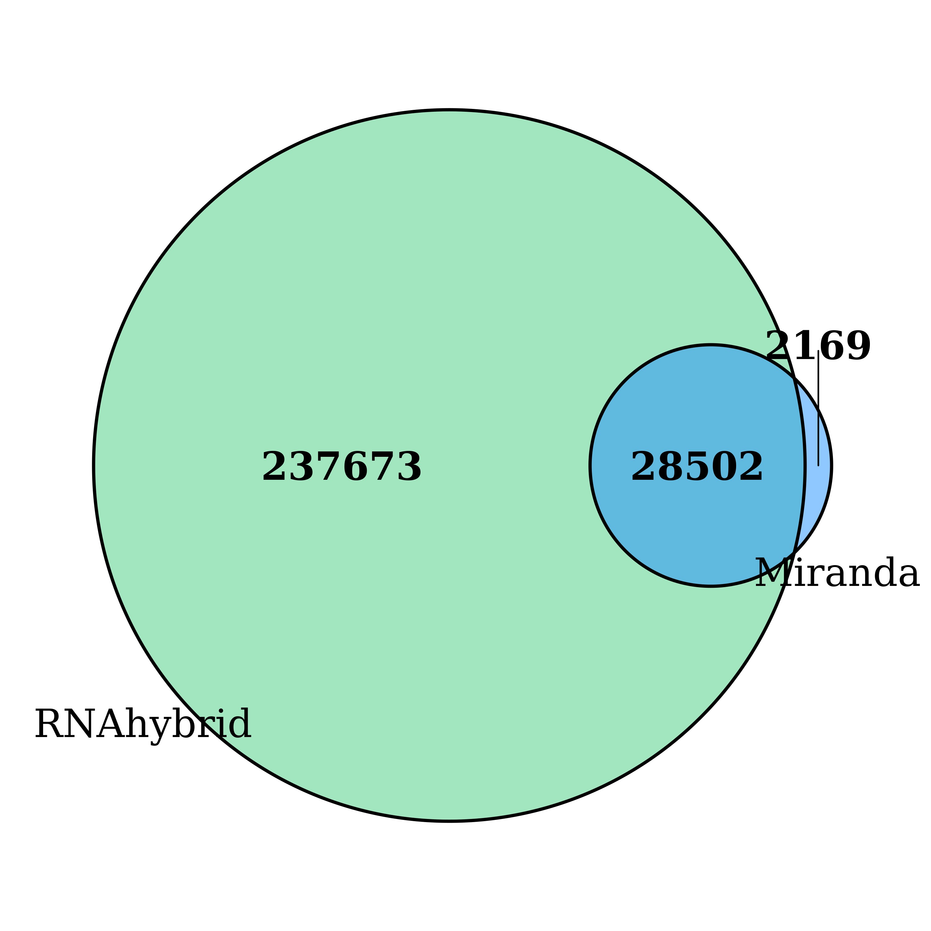 High throughput microRNAs sequencing profile of serum exosomes in women ...