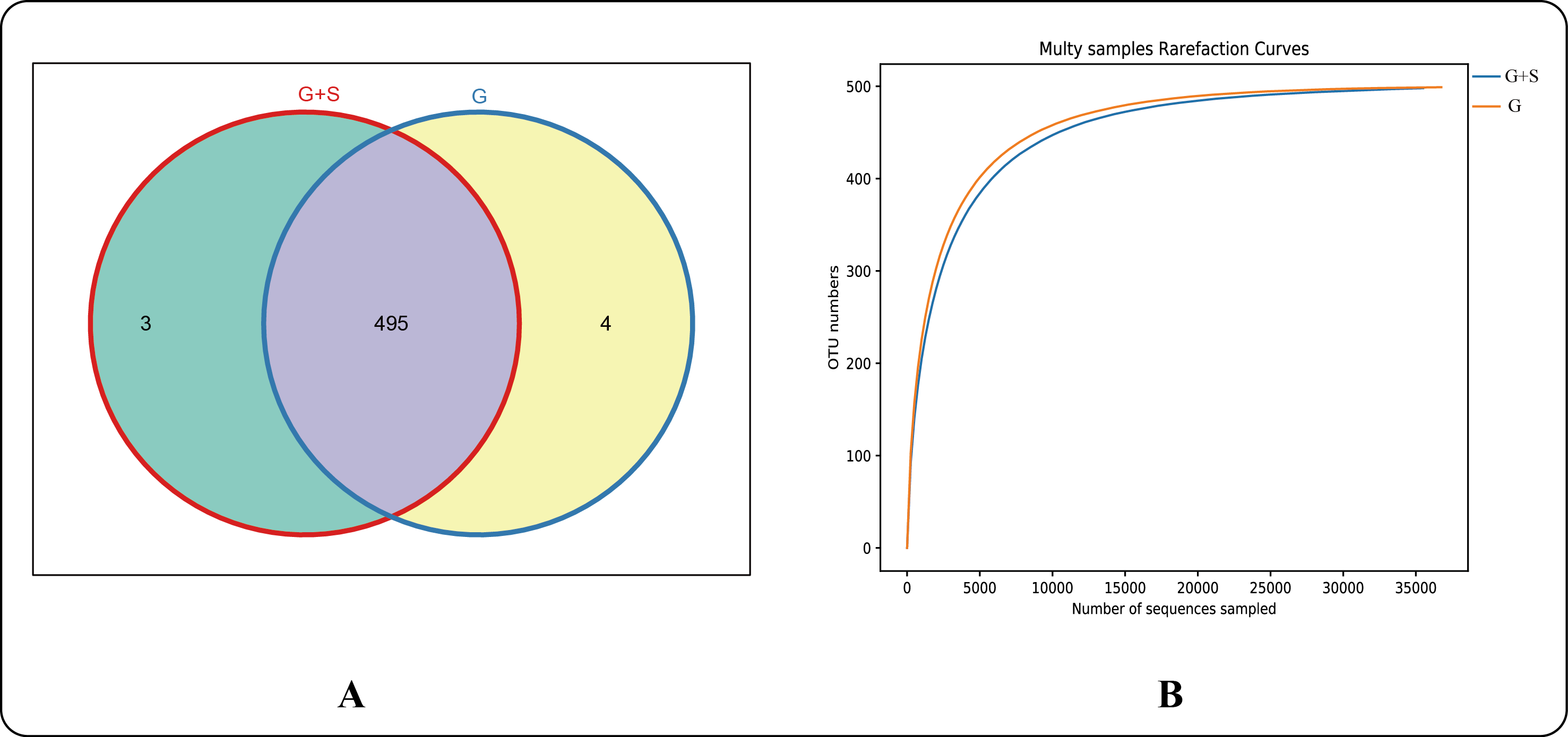 Supplementary feeding of cattle-yak in the cold season alters rumen ...