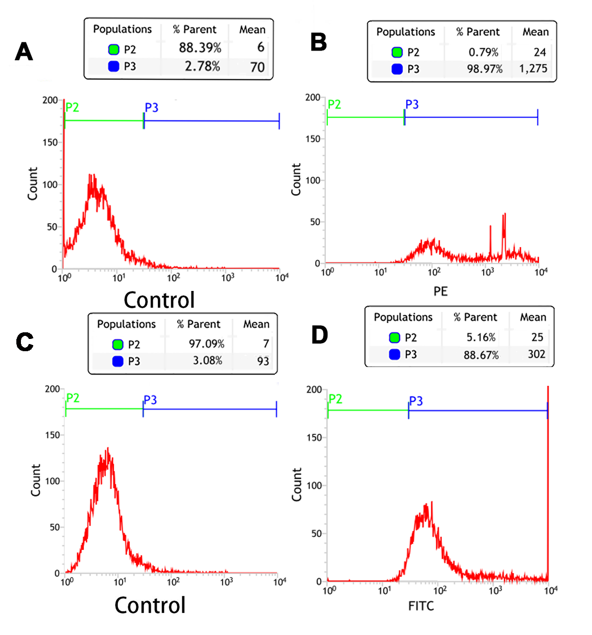 Biotin-streptavidin-guided two-step pretargeting approach using PLGA ...