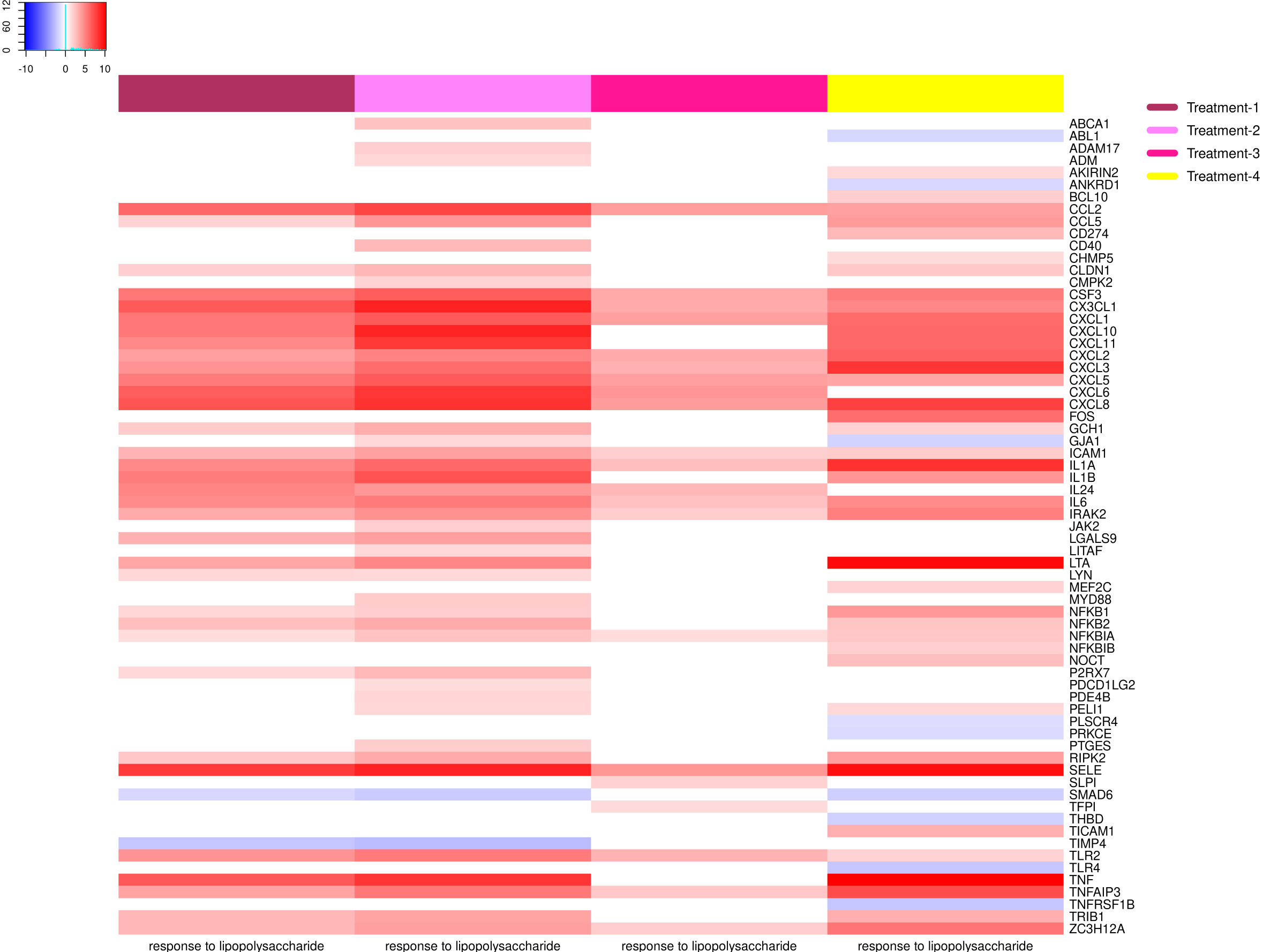 Development of a bioinformatics platform for analysis of quantitative ...