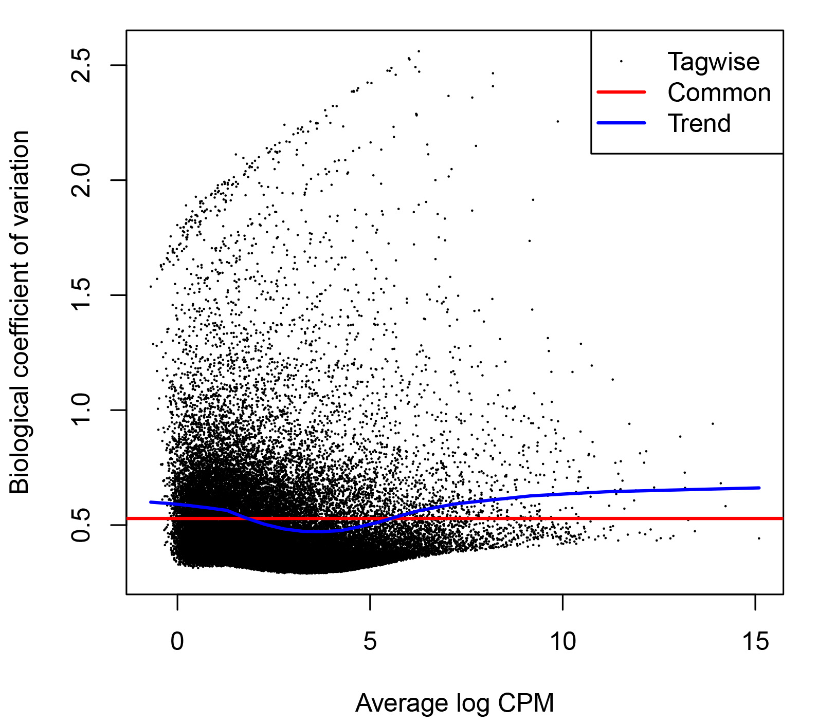 Biochemical indices, gene expression, and SNPs associated with salinity ...
