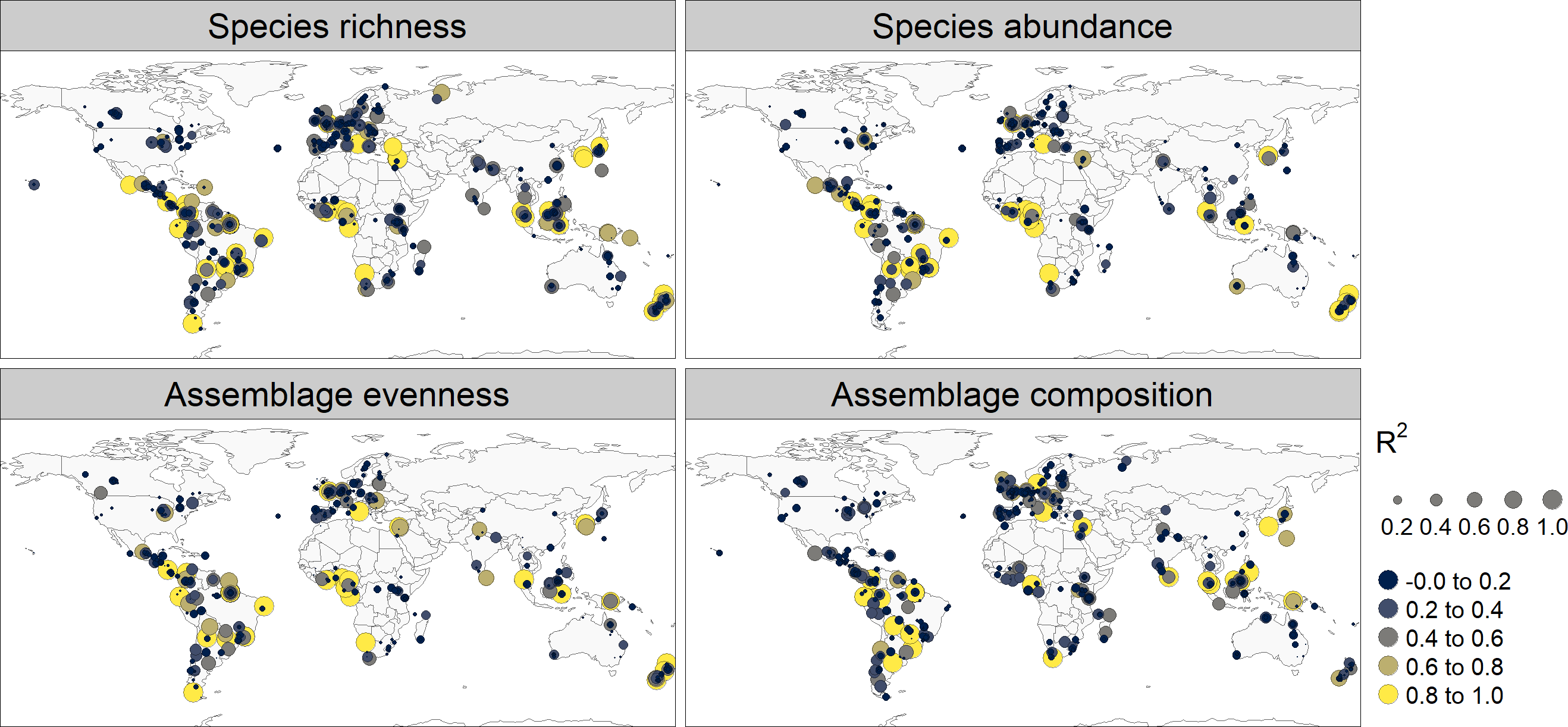 Predictability and transferability of local biodiversity environment ...