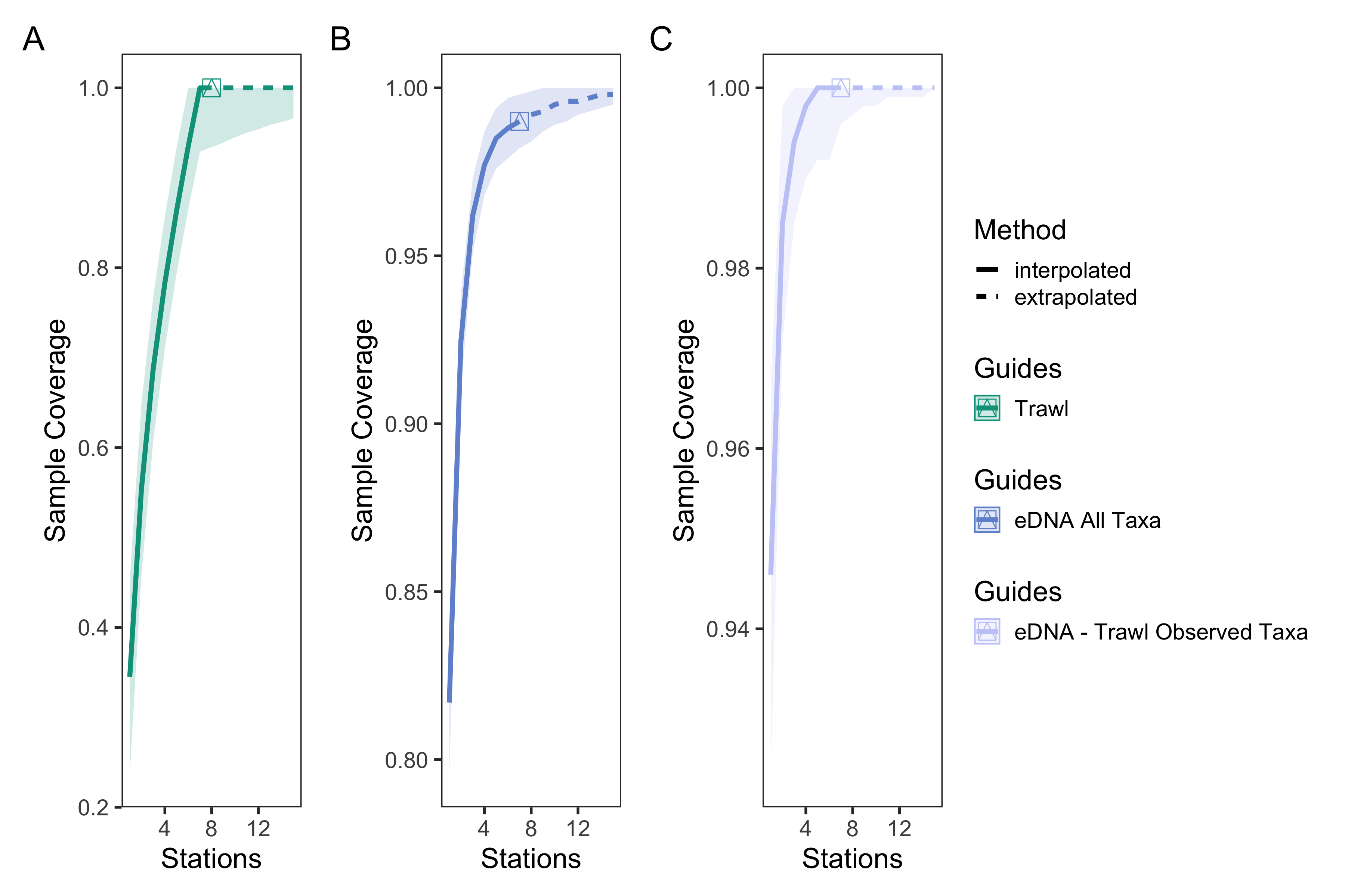 A manager’s guide to using eDNA metabarcoding in marine ecosystems [PeerJ]