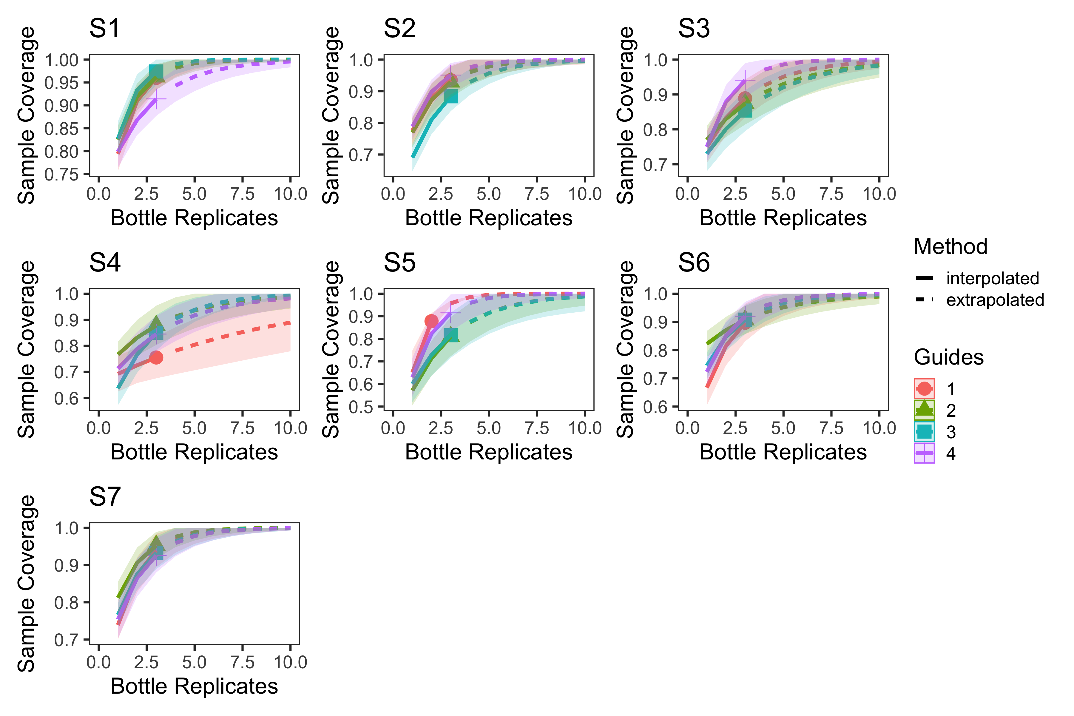 A manager’s guide to using eDNA metabarcoding in marine ecosystems [PeerJ]