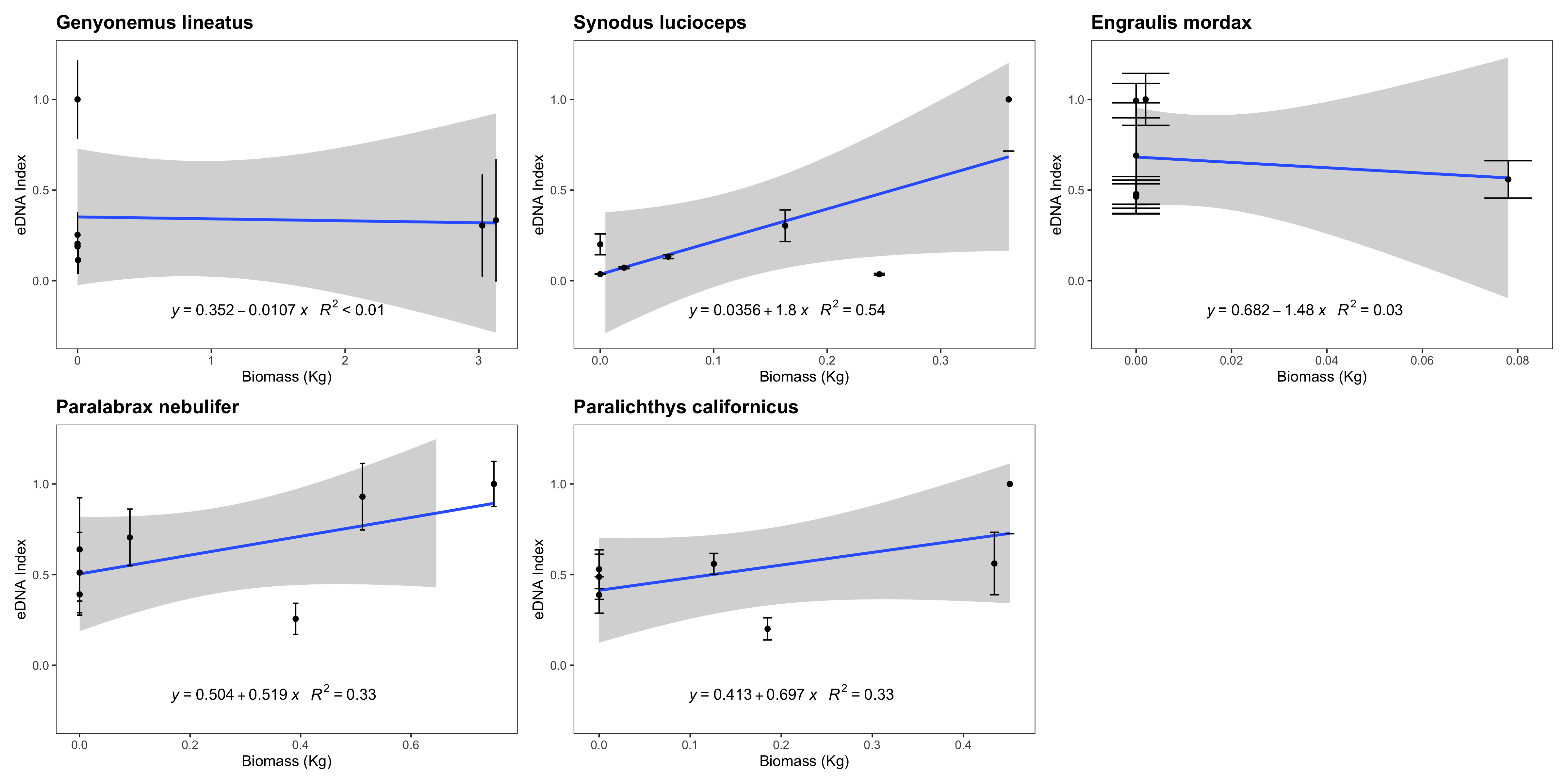 A manager’s guide to using eDNA metabarcoding in marine ecosystems [PeerJ]