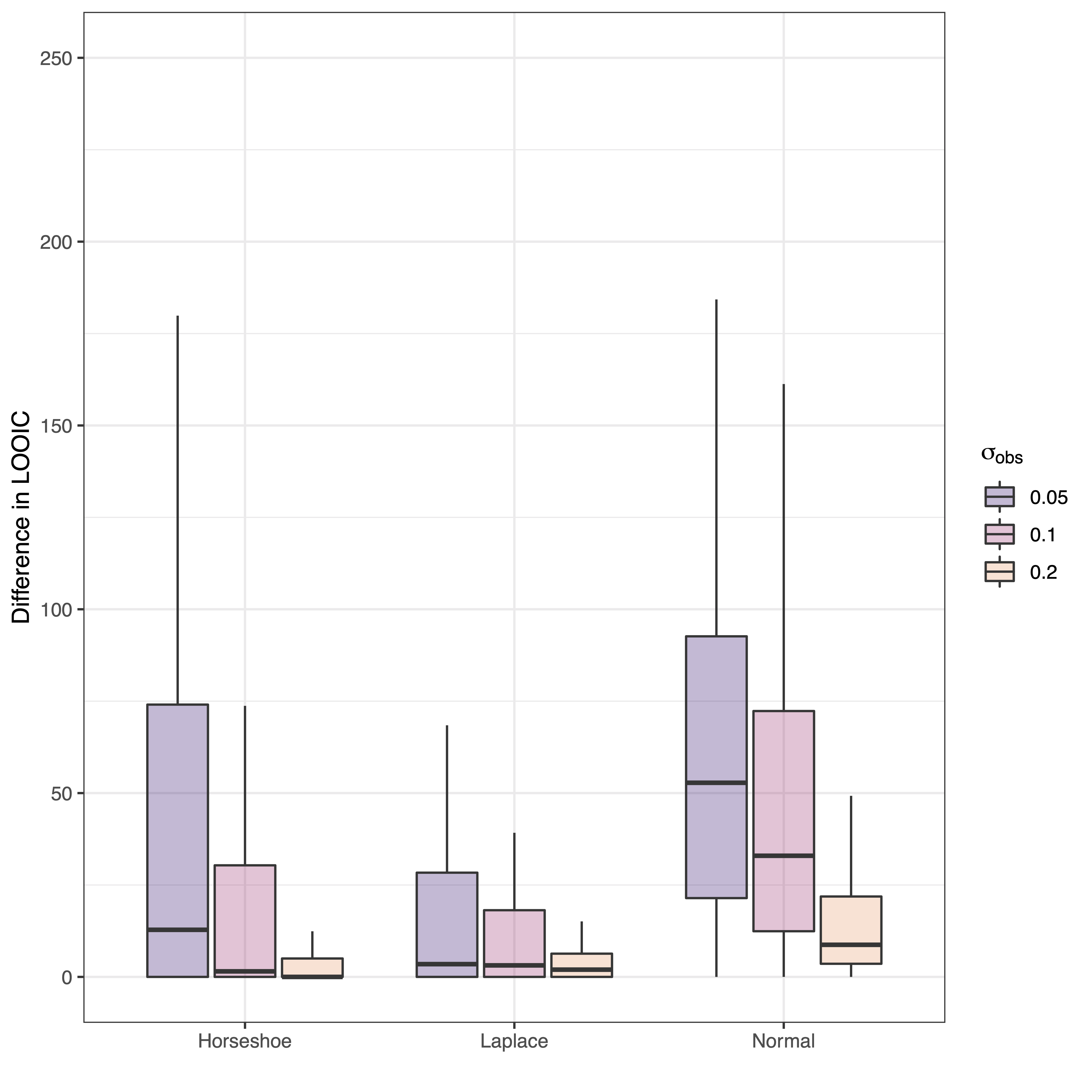 Regularizing priors for Bayesian VAR applications to large ecological datasets [PeerJ]