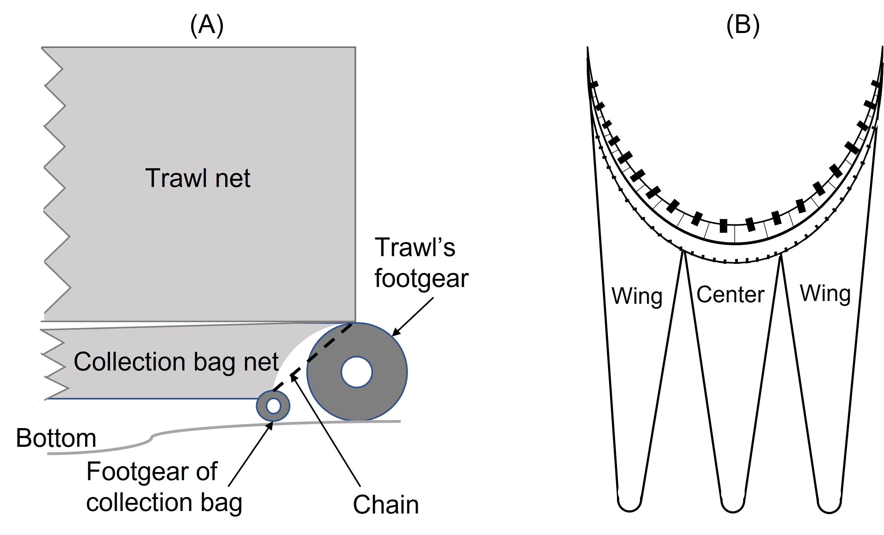 Inferring fish behaviour at the trawl mouth from escape location [PeerJ]
