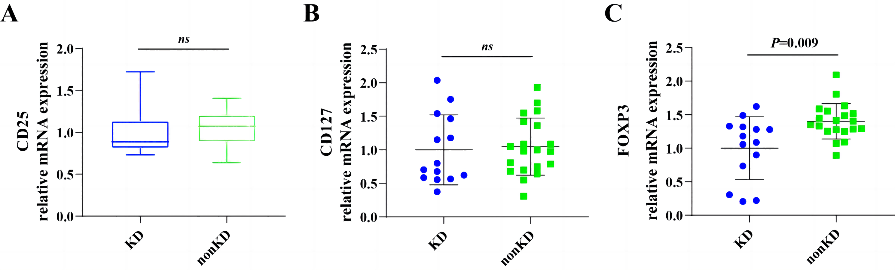 High-throughput Treg cell receptor sequencing reveals differential ...