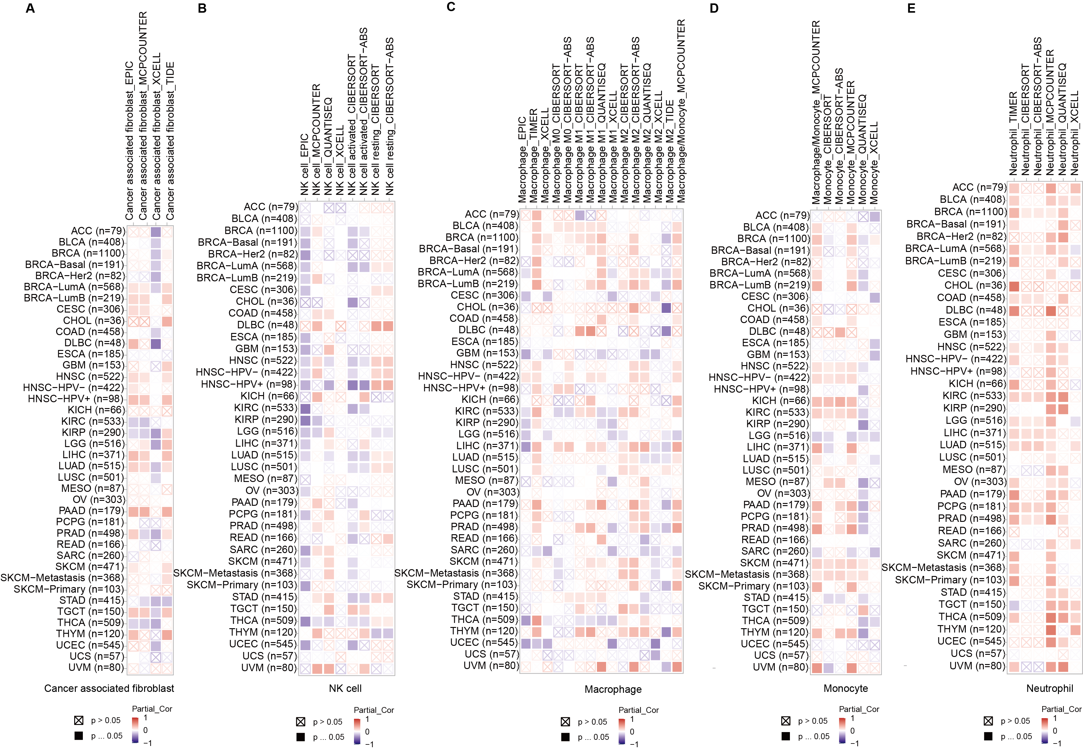 Roles of cuproptosis-related gene DLAT in various cancers: a ...