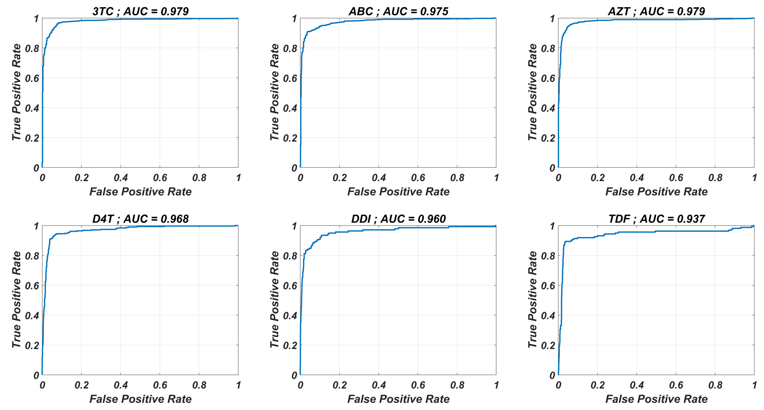 Machine learning aided multiscale modelling of the HIV-1 infection in ...