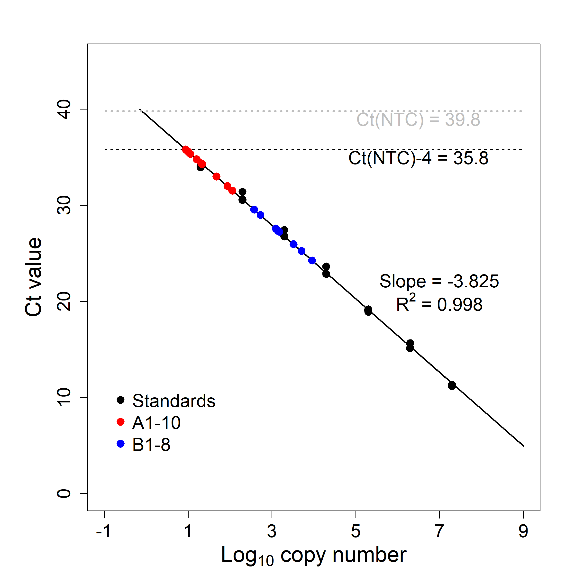 Integrating eDNA and citizen science observations to model distribution ...