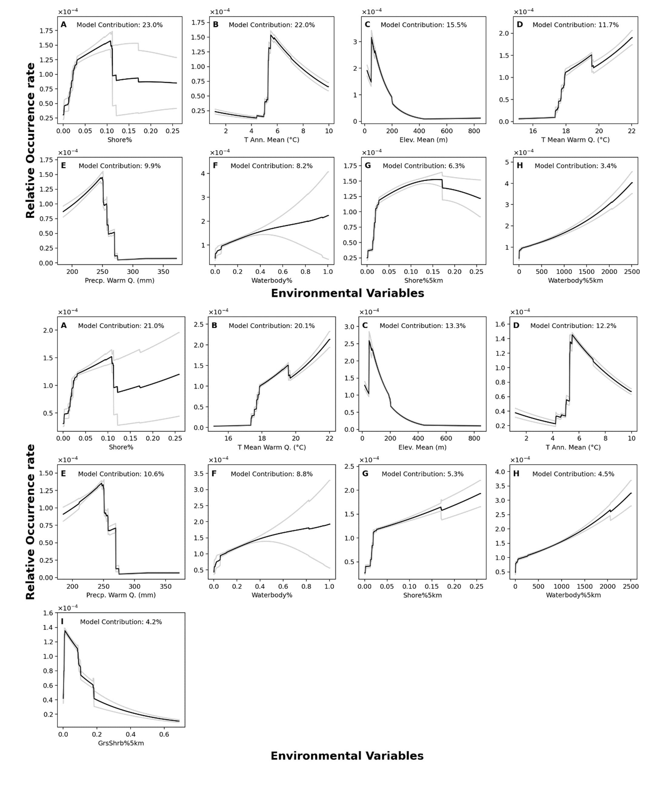 Integrating eDNA and citizen science observations to model distribution ...