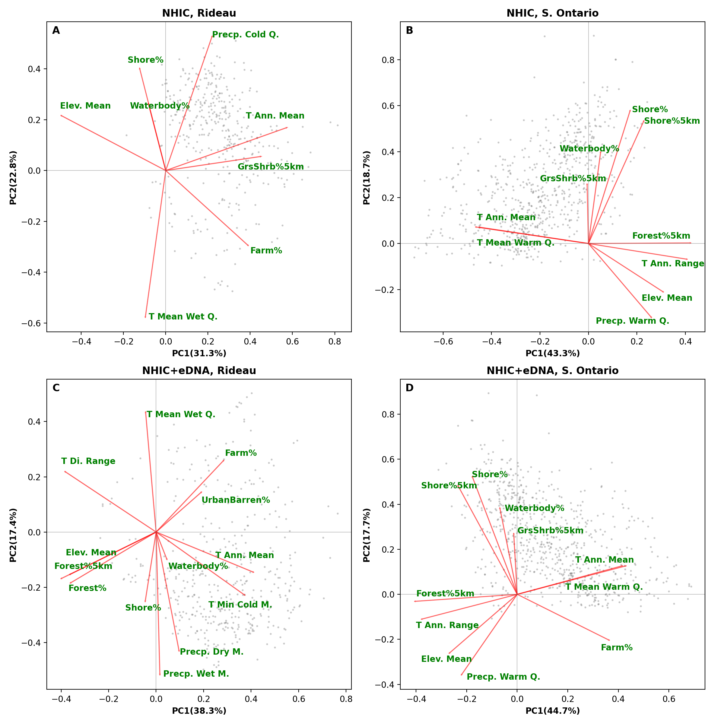 Integrating eDNA and citizen science observations to model distribution ...