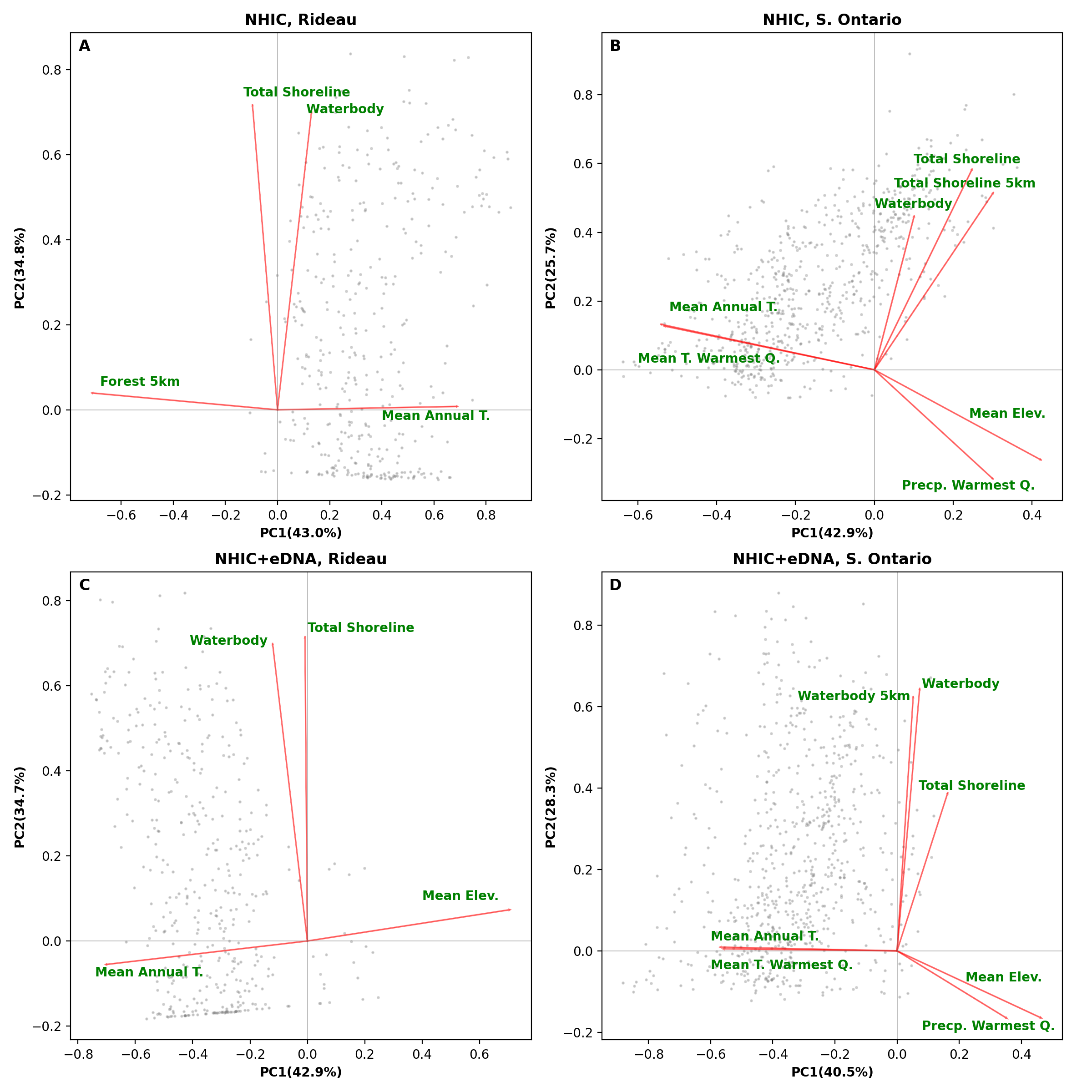 Integrating eDNA and citizen science observations to model distribution ...
