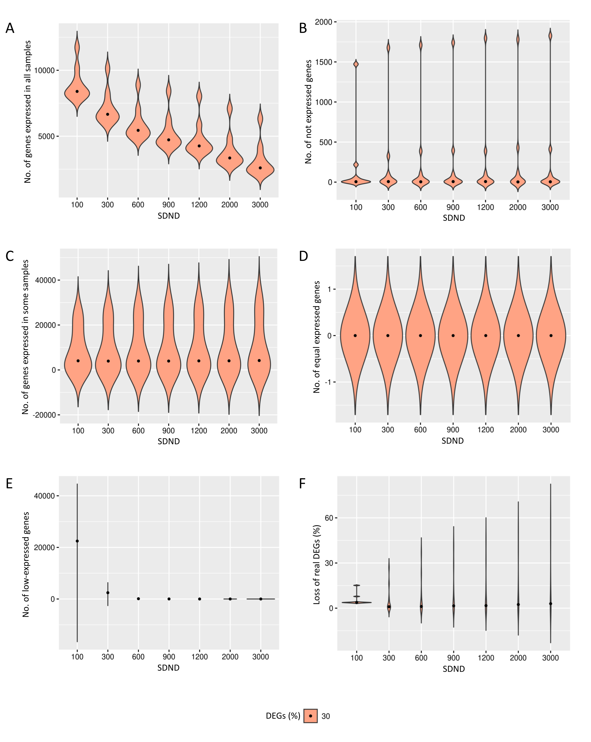 Inference of differentially expressed genes using generalized linear mixed models in a pairwise ...