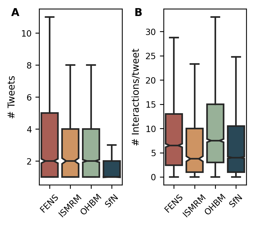 Analysing the effectiveness of Twitter as an equitable community ...