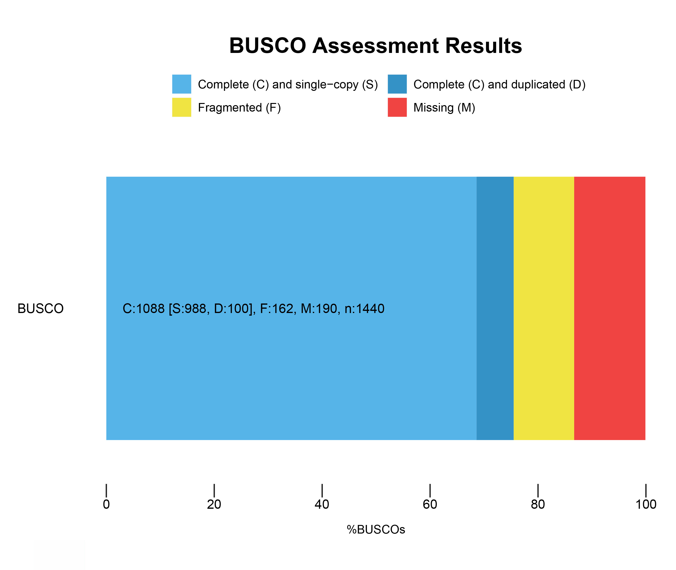 Transcriptomic and metabolomic analysis of autumn leaf color change in ...