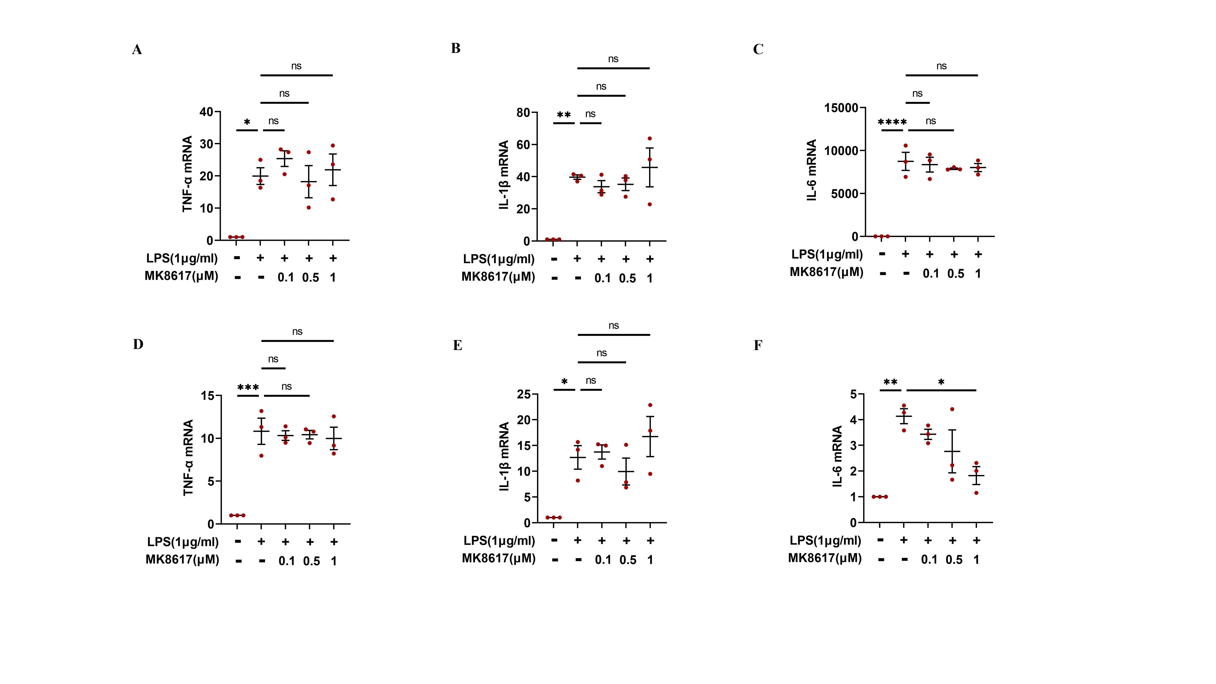 MK8617 inhibits M1 macrophage polarization and inflammation via the HIF ...