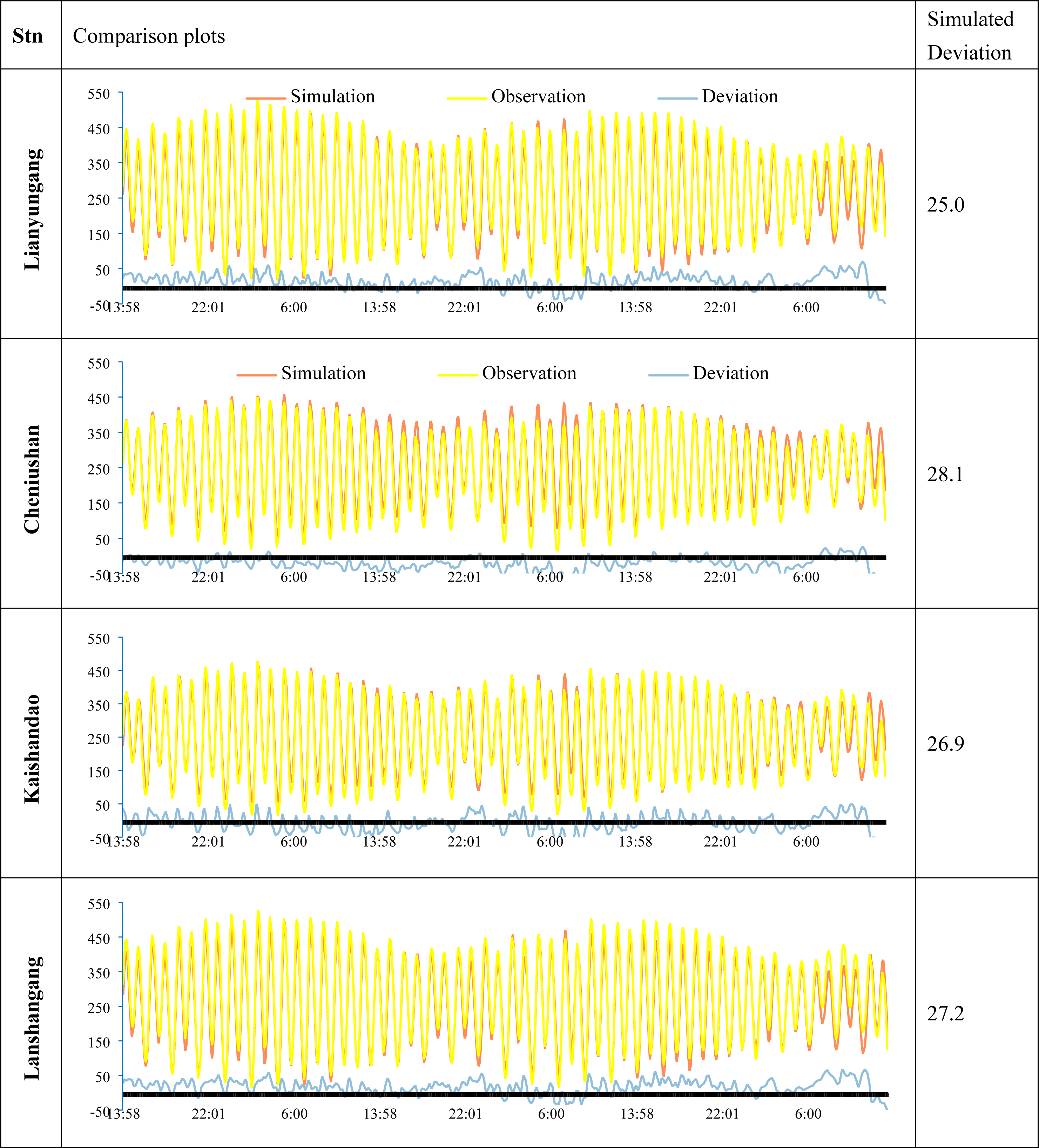 A method of constructing a dynamic chart depth model for coastal areas ...