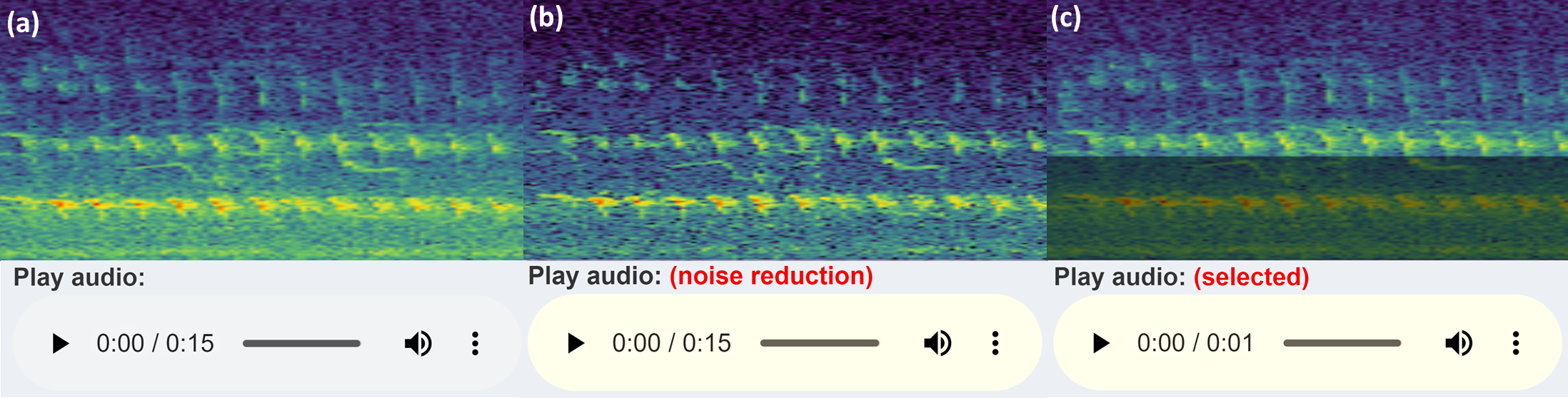 NEAL: an open-source tool for audio annotation [PeerJ]
