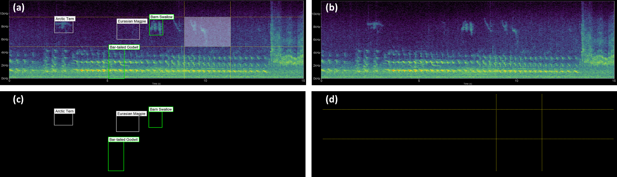 NEAL: an open-source tool for audio annotation [PeerJ]