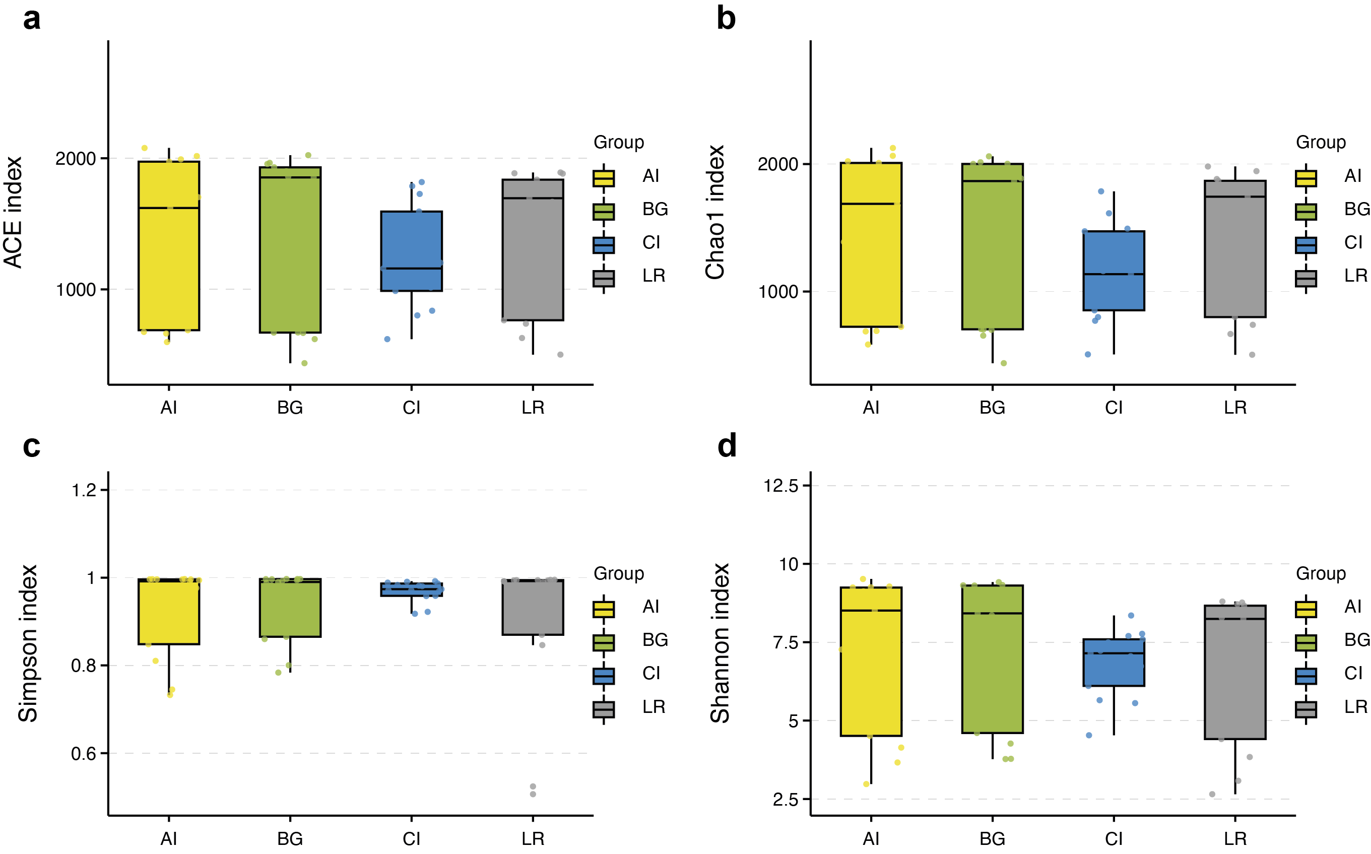 Diversity and structure of the root-associated bacterial microbiomes of ...