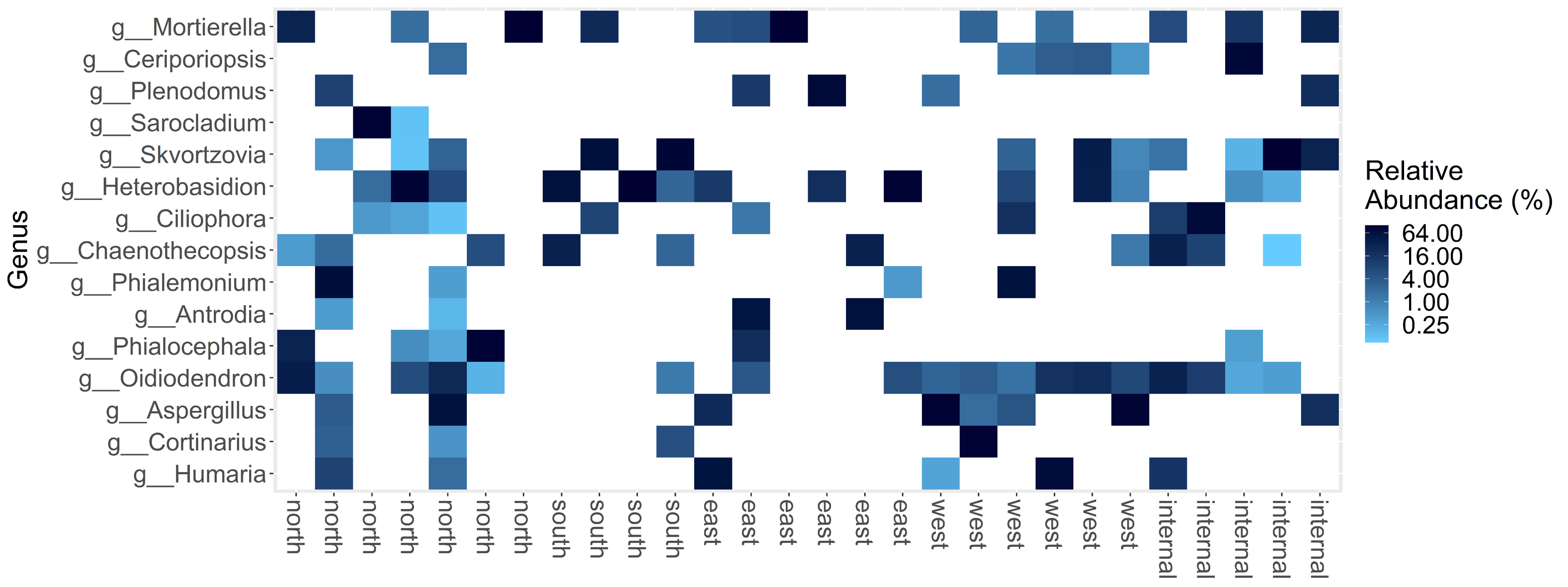 Microbes within the building envelope—a case study on the patterns of ...