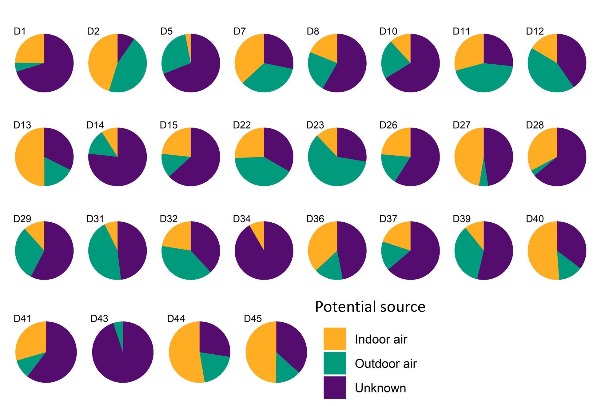Microbes within the building envelope—a case study on the patterns of ...