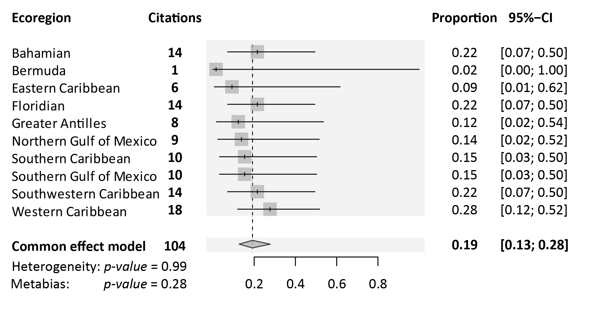 Geographic range size and species morphology determines the ...