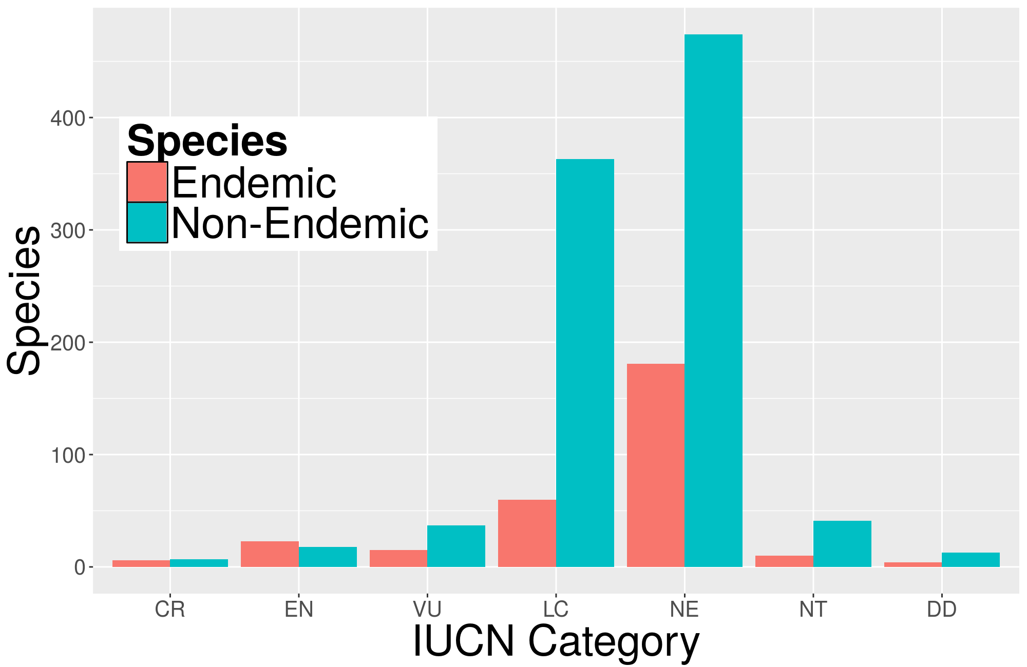Phylogenetic diversity and North Andean block conservation [PeerJ]