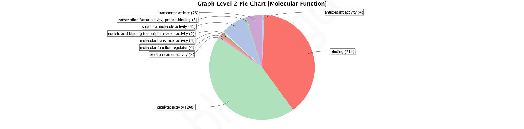 Spider phylogenomics: untangling the Spider Tree of Life [PeerJ]
