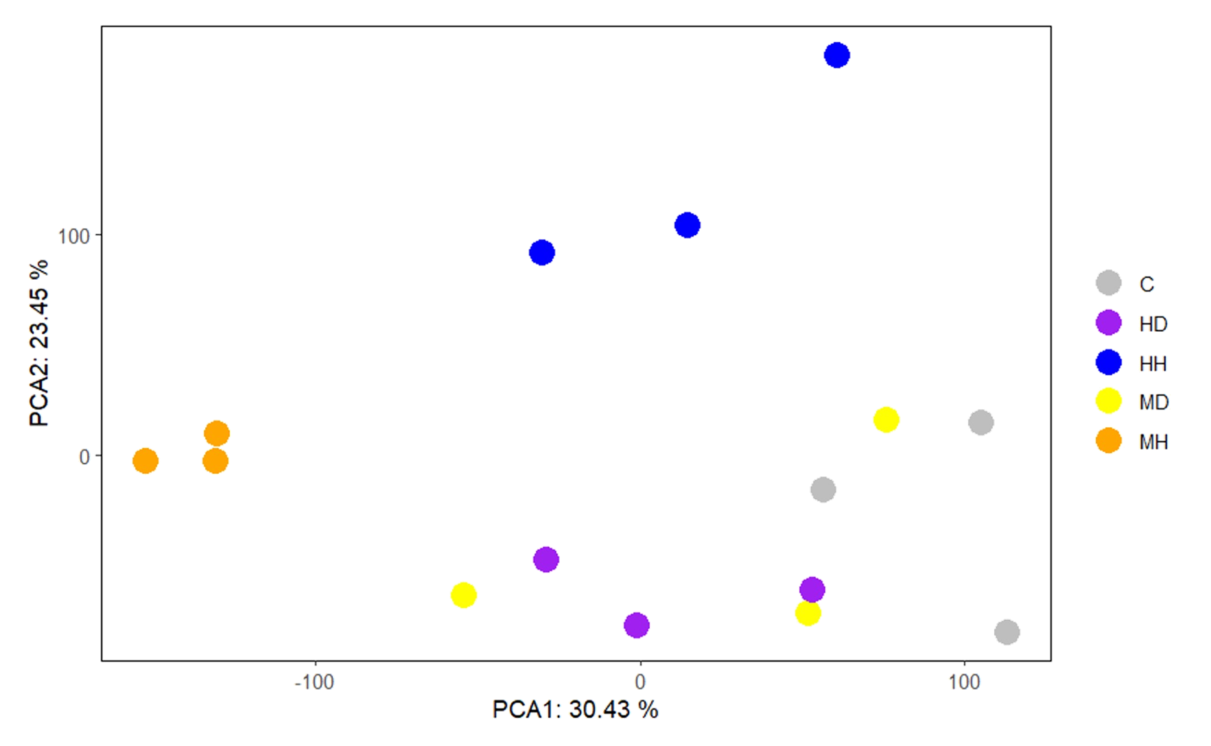 Analysis of drought and heat stress response genes in rice using co ...
