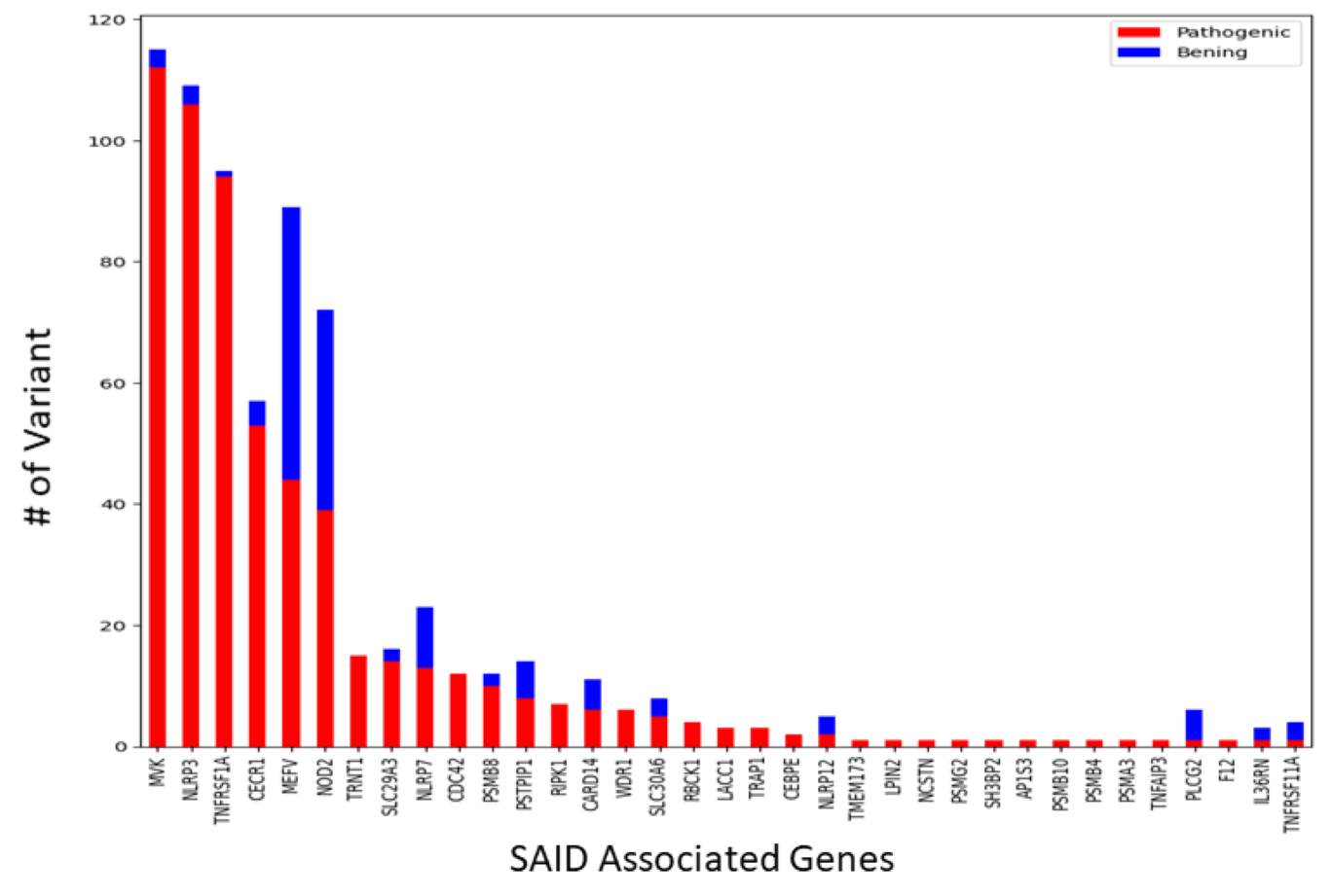 Var3PPred: variant prediction based on 3-D structure and sequence ...