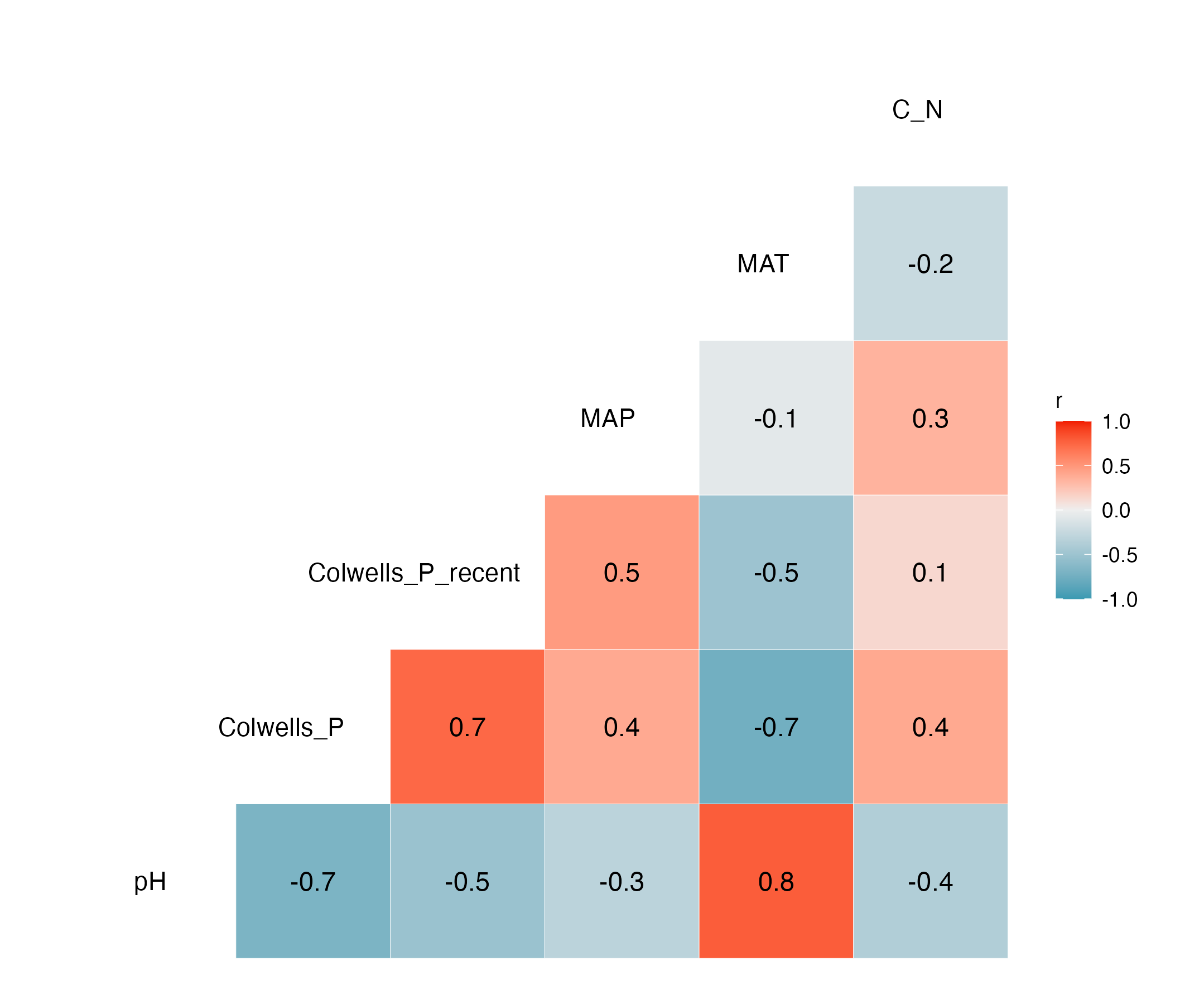 Unpredictable soil conditions can affect the prevalence of a microbial ...