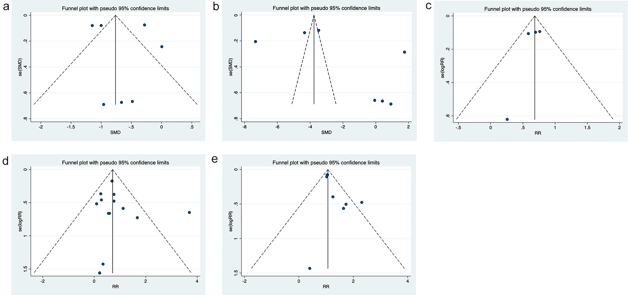 Efficacy and safety of Brolucizumab for neovascular age-related macular ...