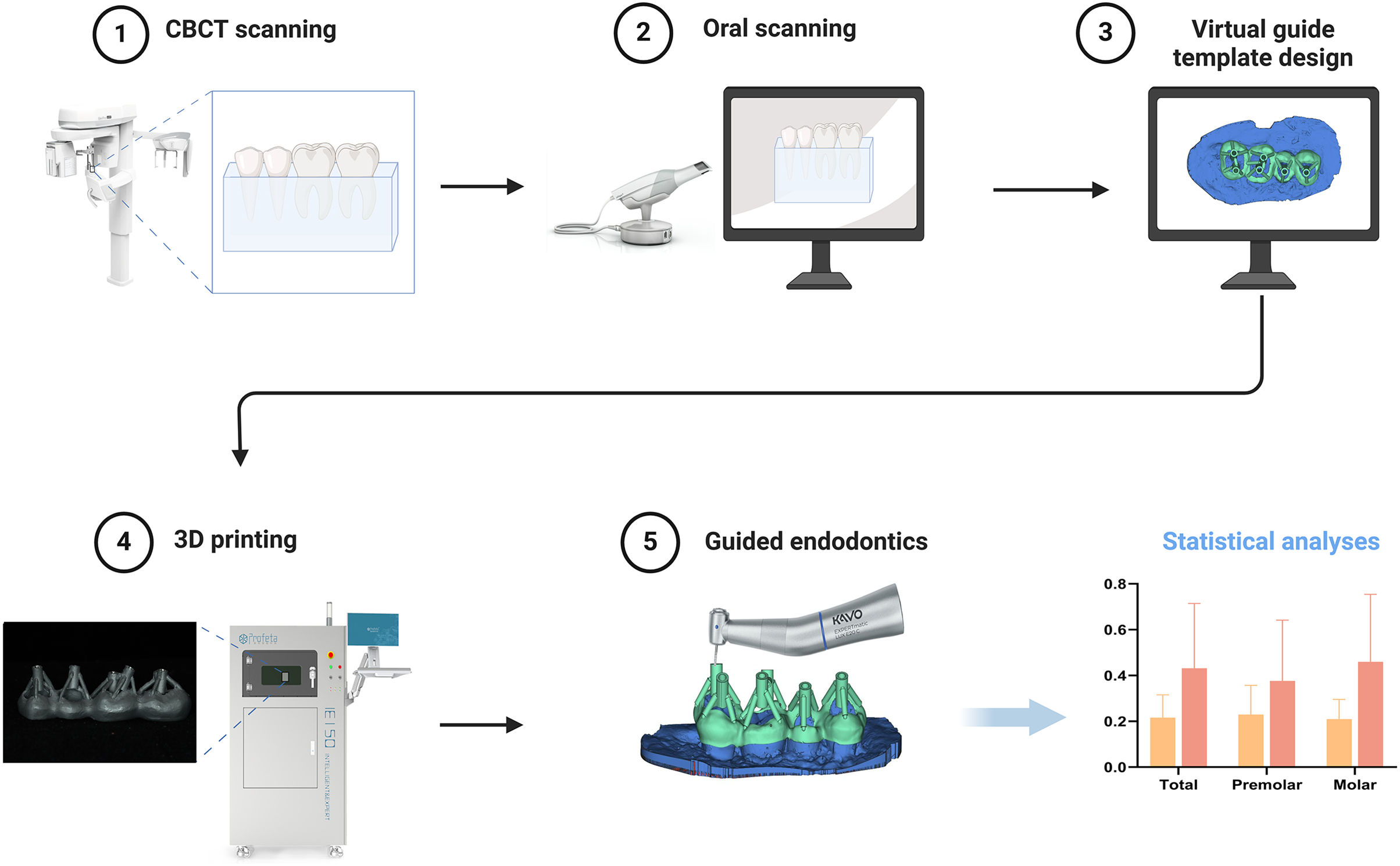 Comparison of selective laser melting and stereolithography etching ...