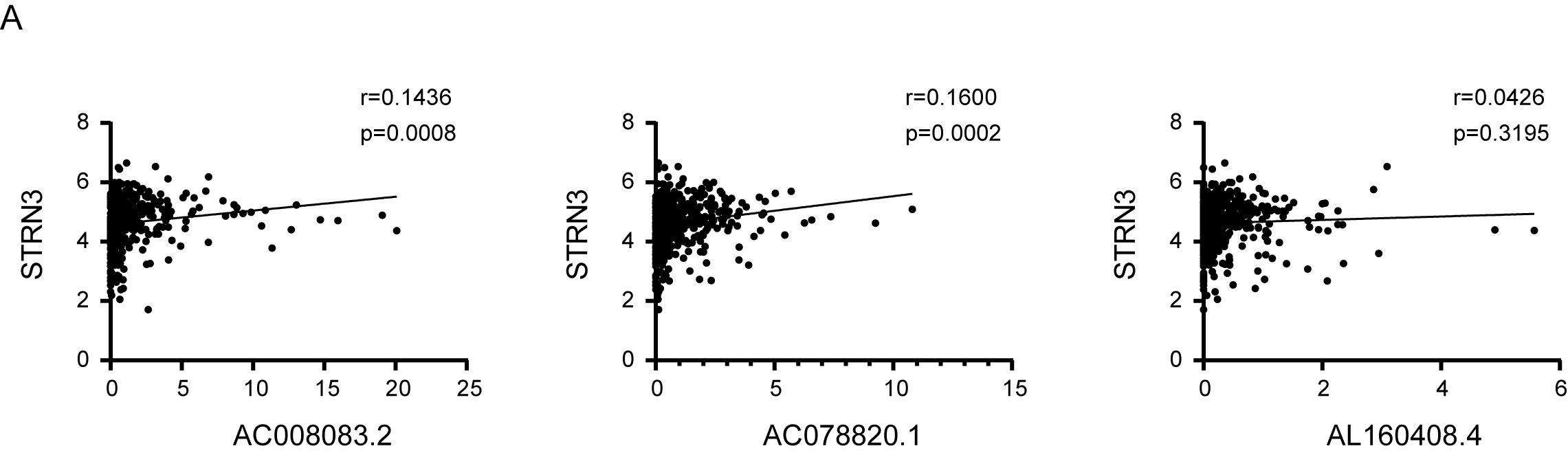 Cuproptosis related ceRNA axis AC008083.2/miR-142-3p promotes the ...