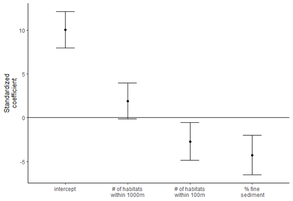 Effect of environmental DNA sampling resolution in detecting nearshore ...